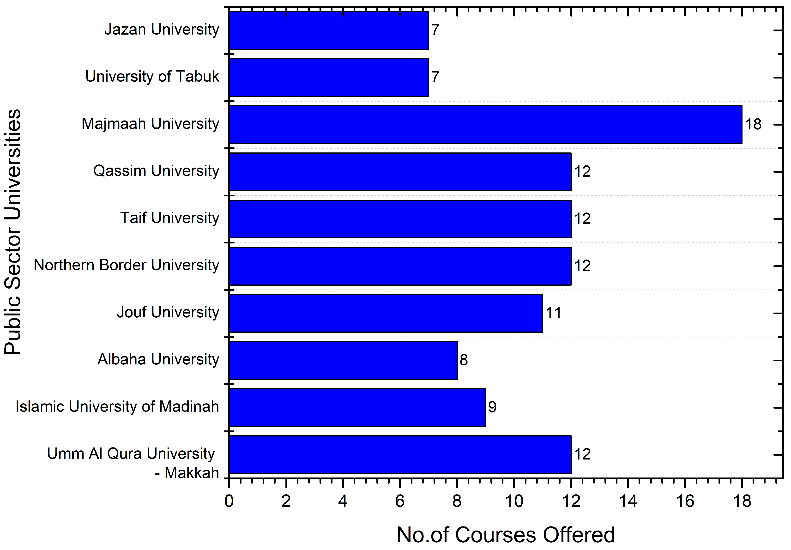The Study of Digital Forensics in KSA: Education, and Prosecution ...