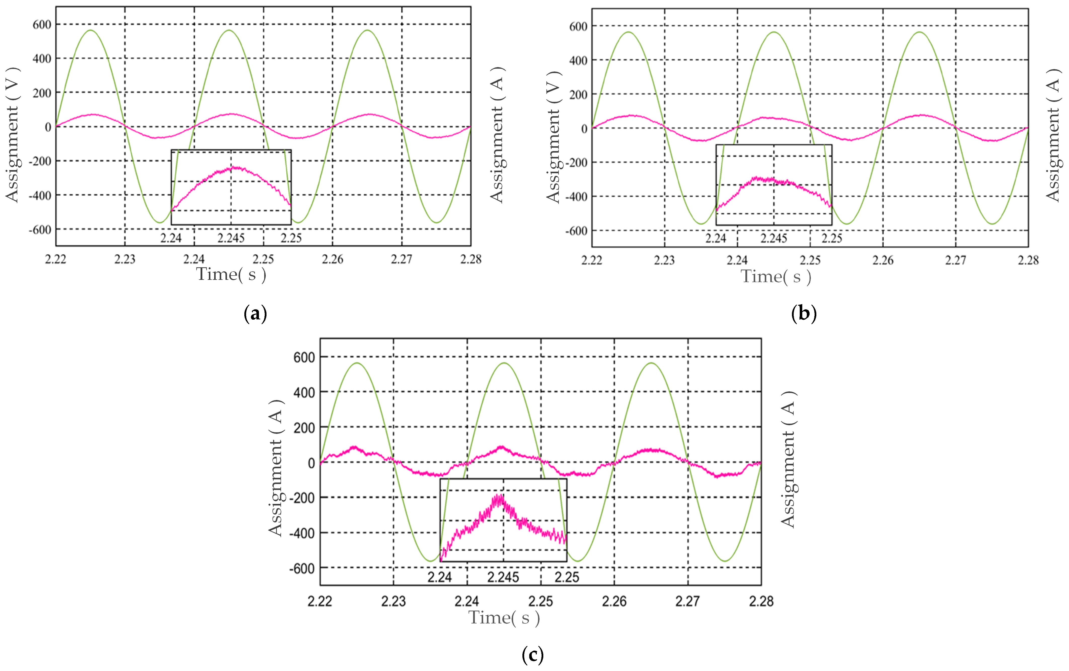 Grid-Connected Active Support and Oscillation Suppression Strategy of ...