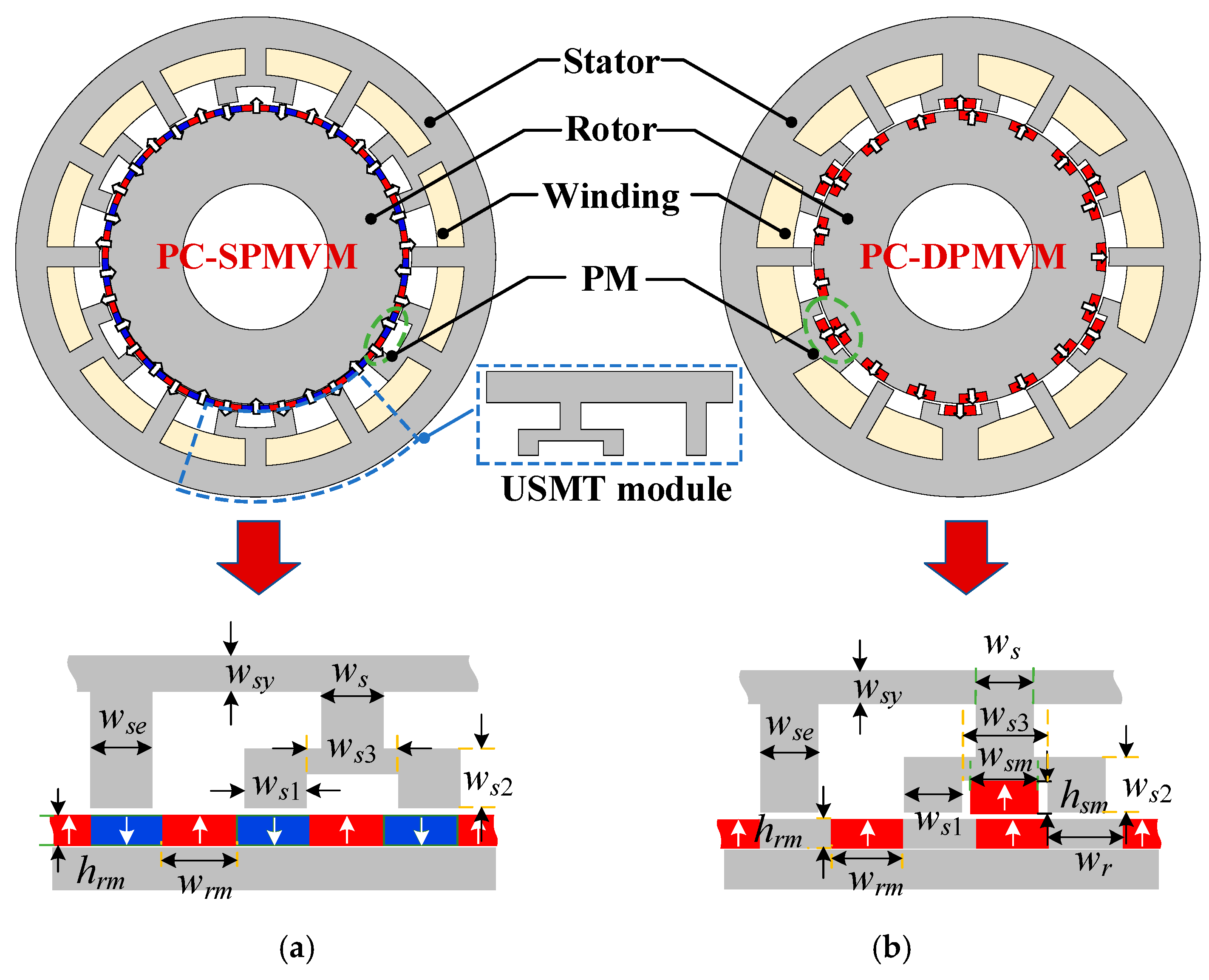 A Pole-Changing Double-Sided Excitation Permanent Magnet Vernier Motor ...