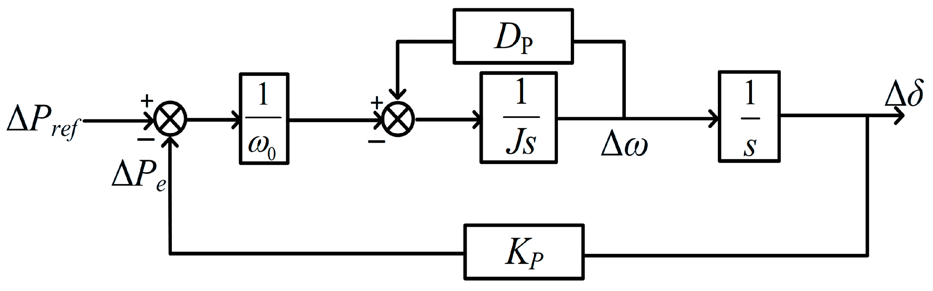 Adaptive Virtual Synchronous Generator Control Using a Backpropagation ...