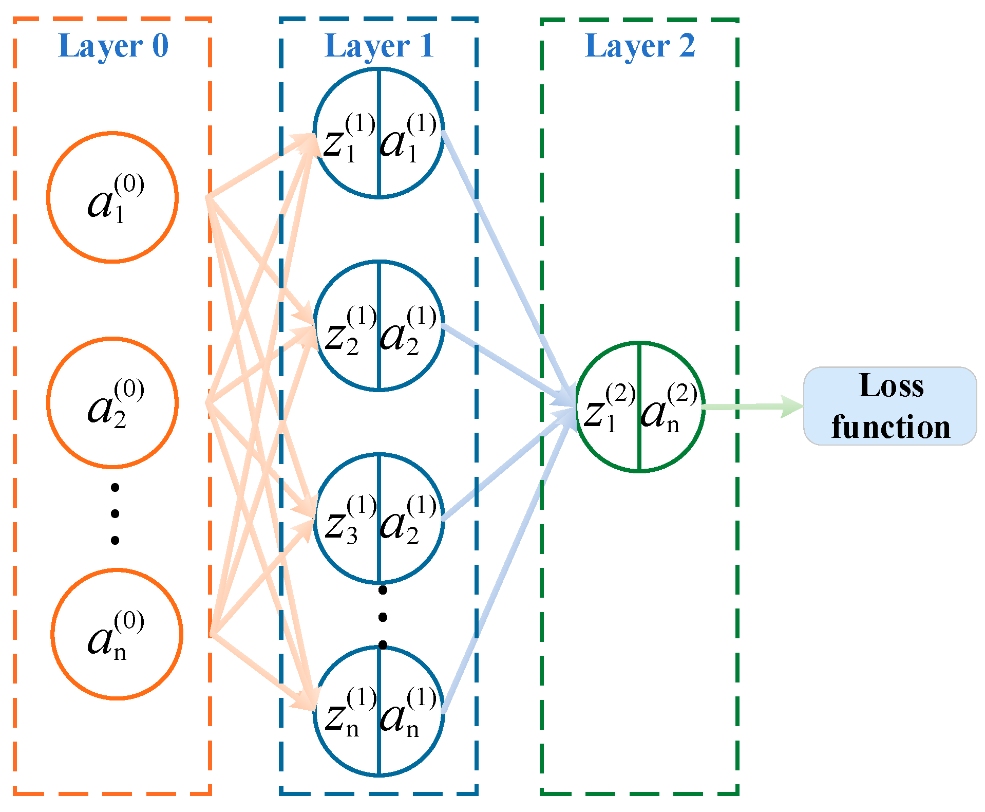 Adaptive Virtual Synchronous Generator Control Using a Backpropagation ...