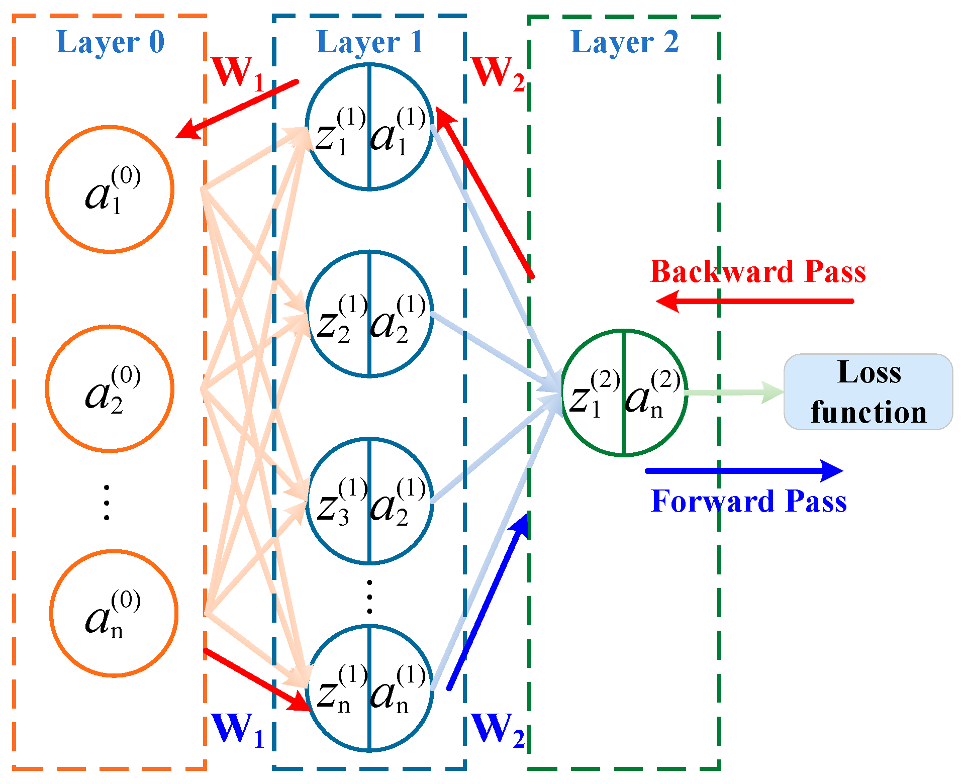 Adaptive Virtual Synchronous Generator Control Using a Backpropagation ...
