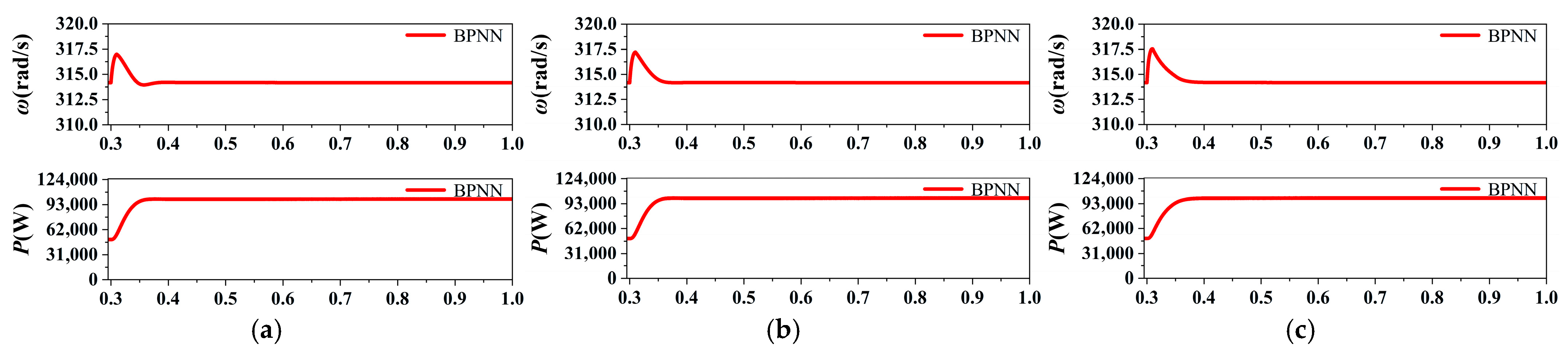 Adaptive Virtual Synchronous Generator Control Using a Backpropagation ...