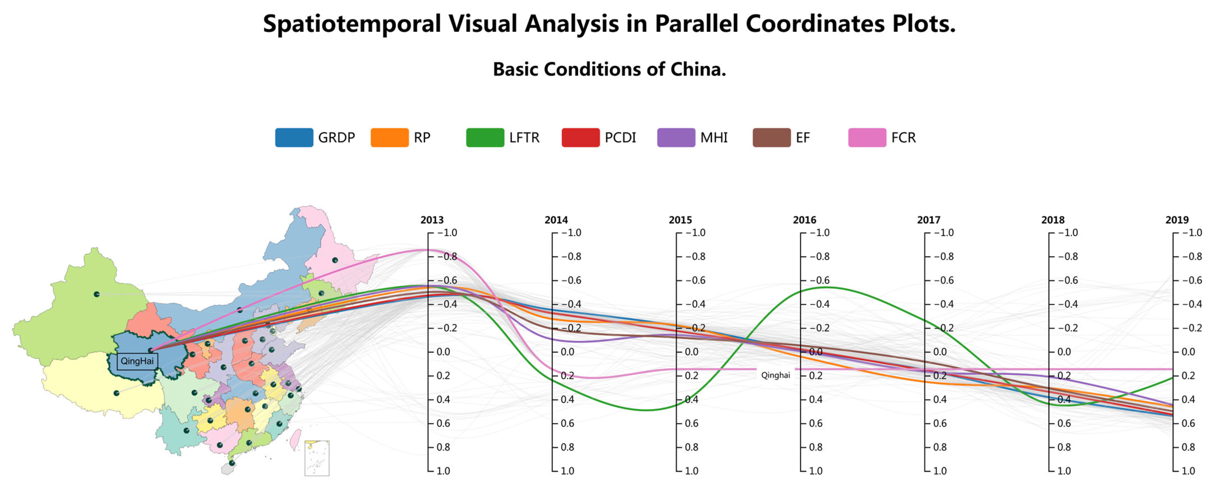 Spatiotemporal Visual Analysis in Parallel Coordinates Plots (STPCP ...