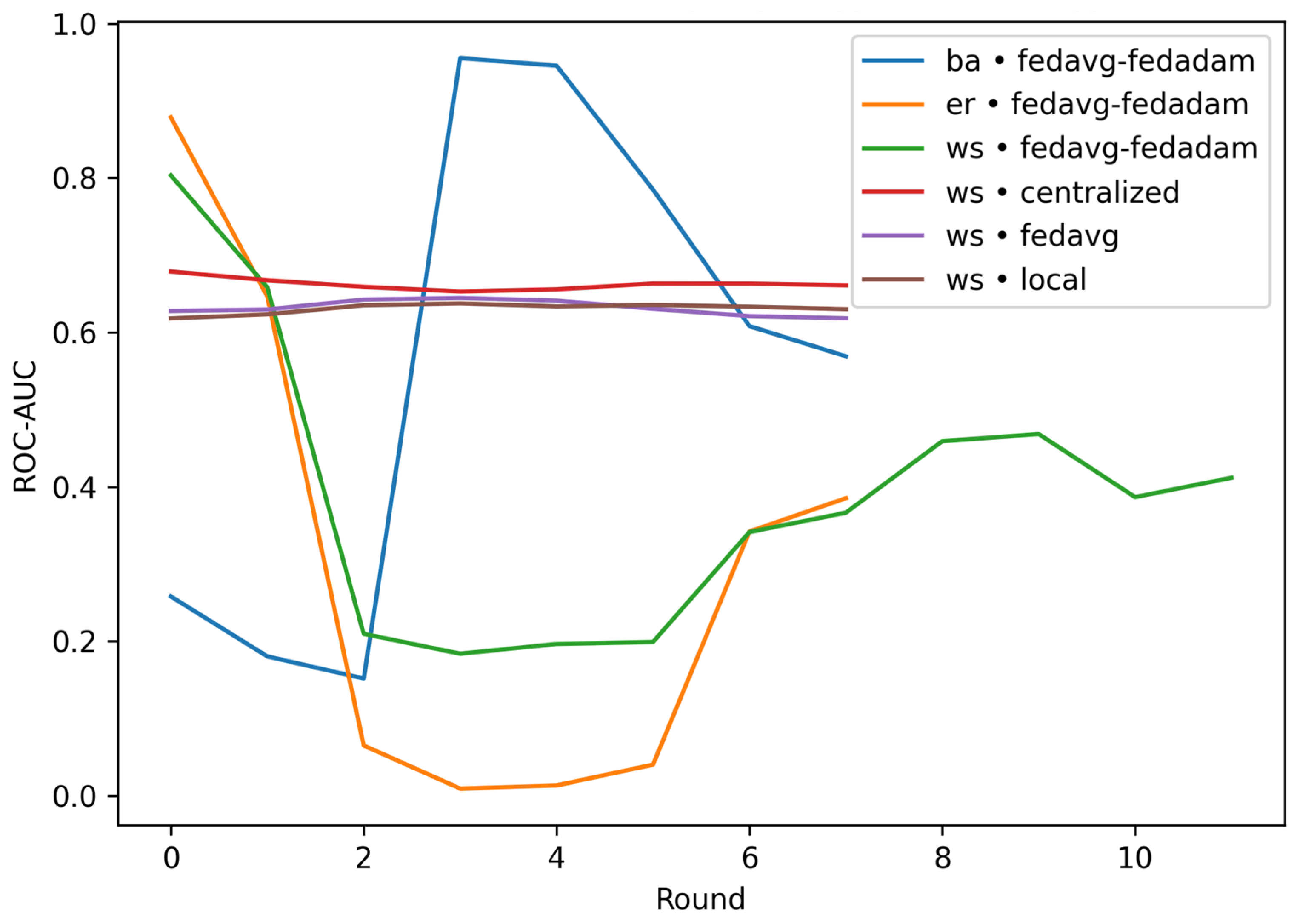 Synthetic-Digital Twin Assisted Federated Graph Learning for Edge-Based ...
