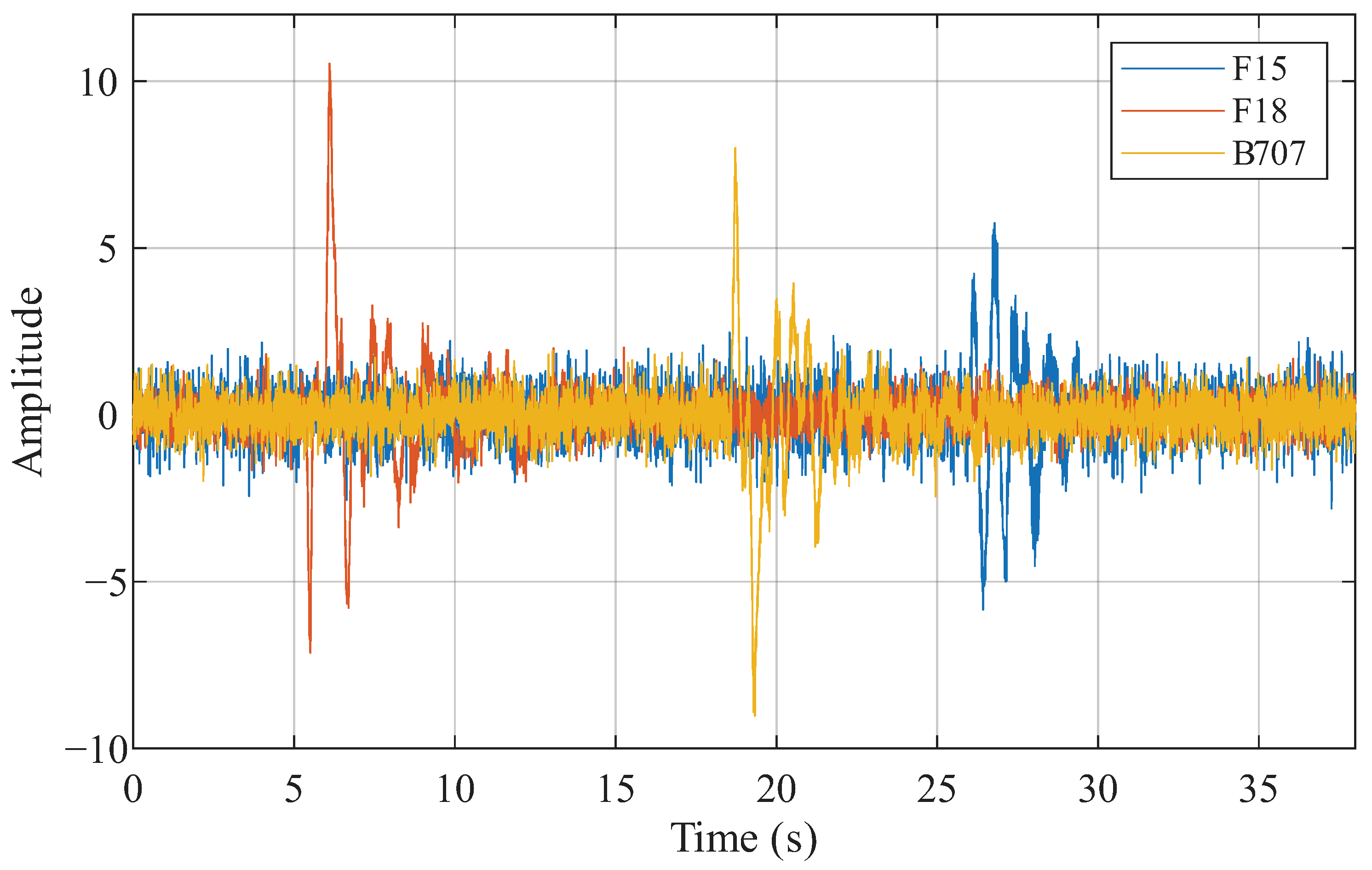 Radar Signal Classification with Quantum Machine Learning: Ansatz Depth ...