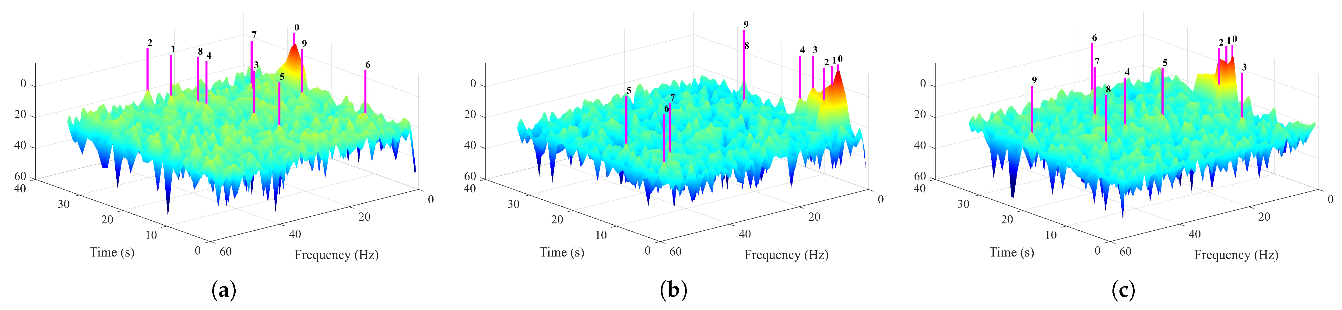 Radar Signal Classification with Quantum Machine Learning: Ansatz Depth ...