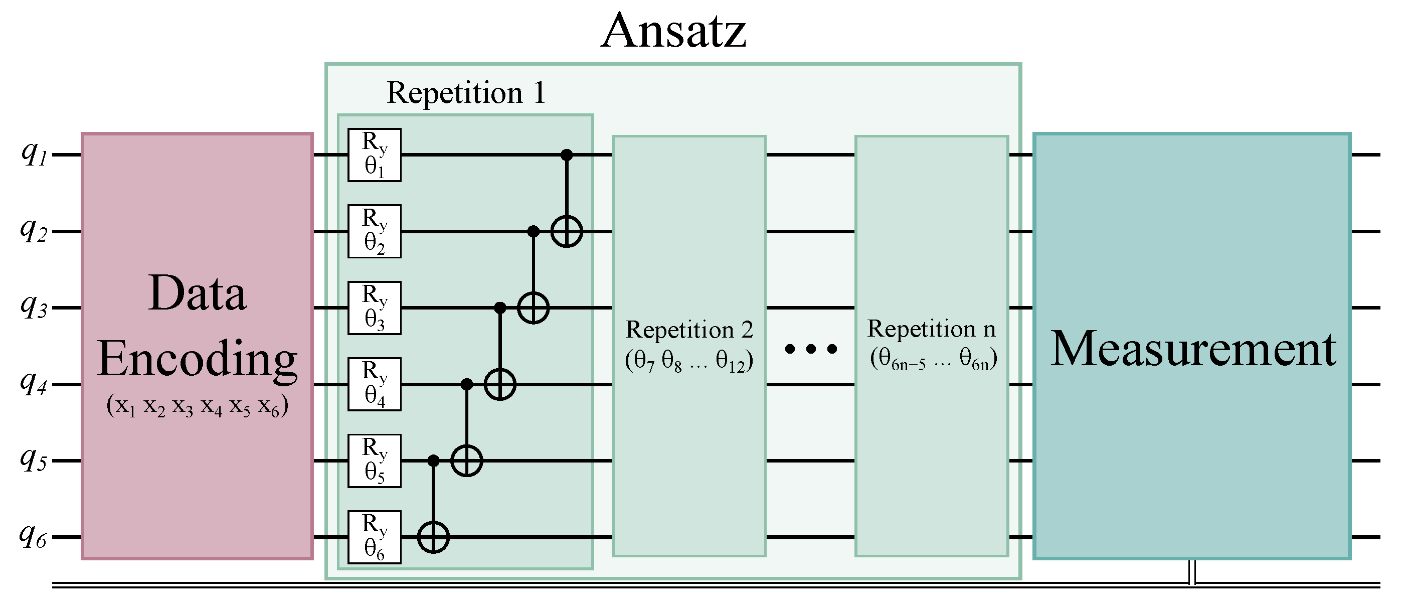 Radar Signal Classification with Quantum Machine Learning: Ansatz Depth ...