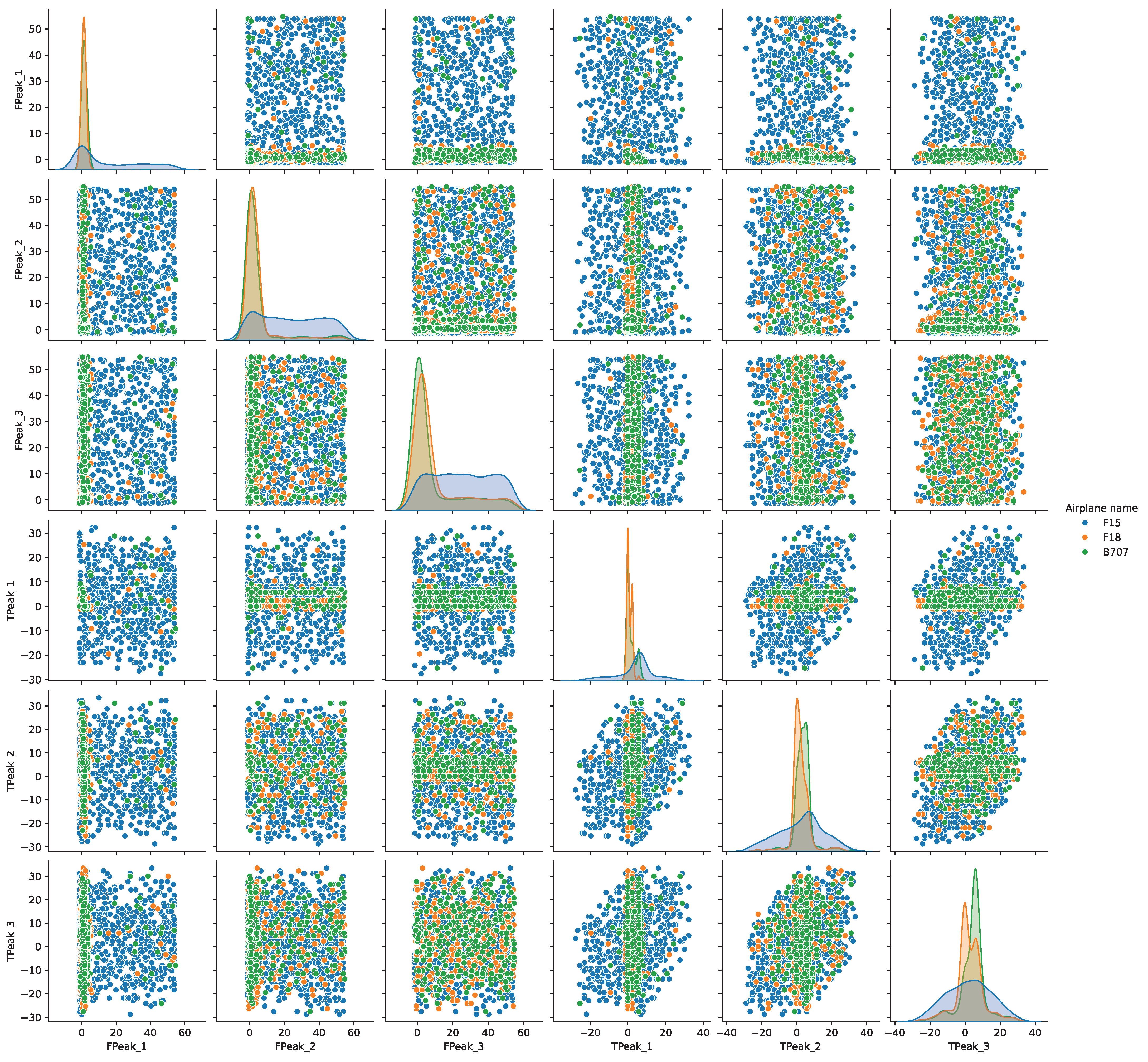 Radar Signal Classification with Quantum Machine Learning: Ansatz Depth ...