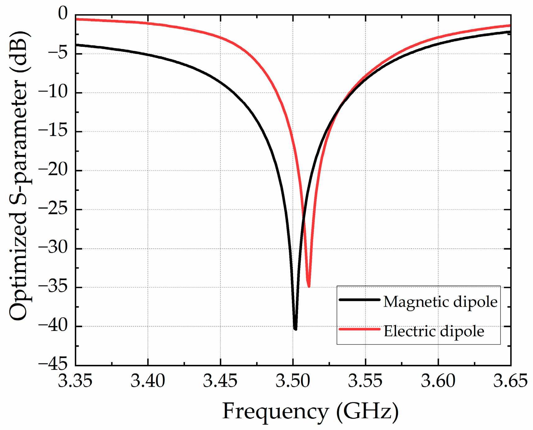 A Bidirectional Right-Hand Circularly Polarized Endfire Antenna Array ...