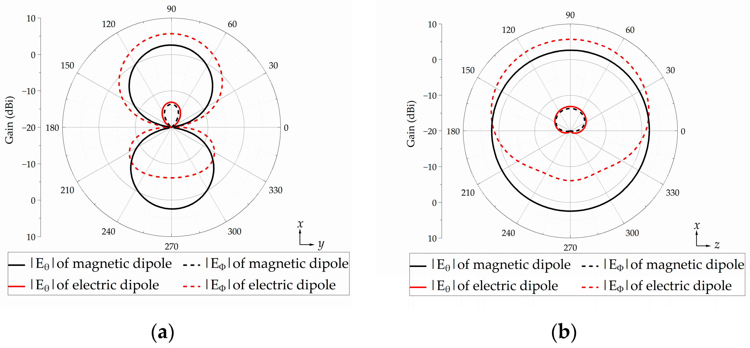 A Bidirectional Right-Hand Circularly Polarized Endfire Antenna Array ...