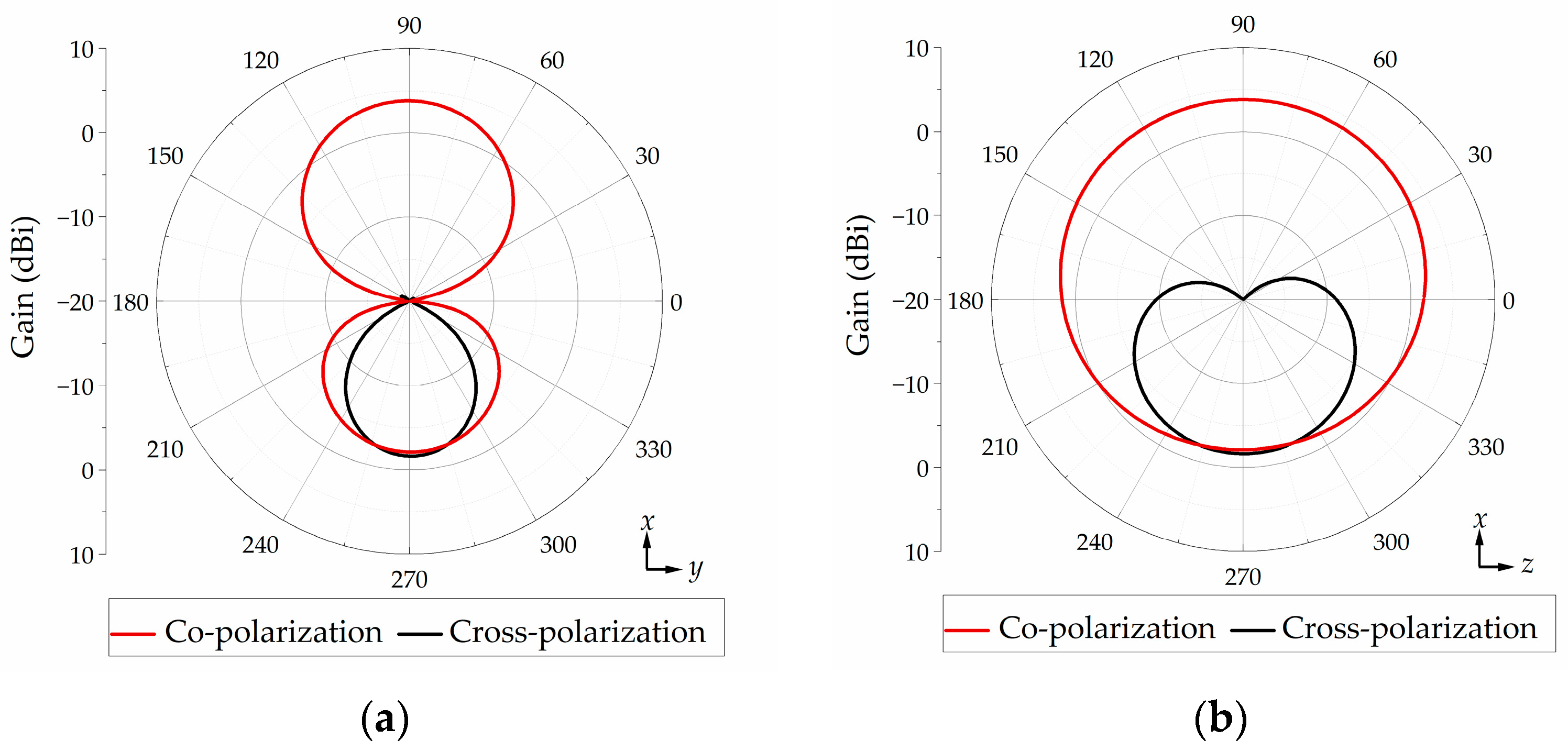 A Bidirectional Right-Hand Circularly Polarized Endfire Antenna Array ...