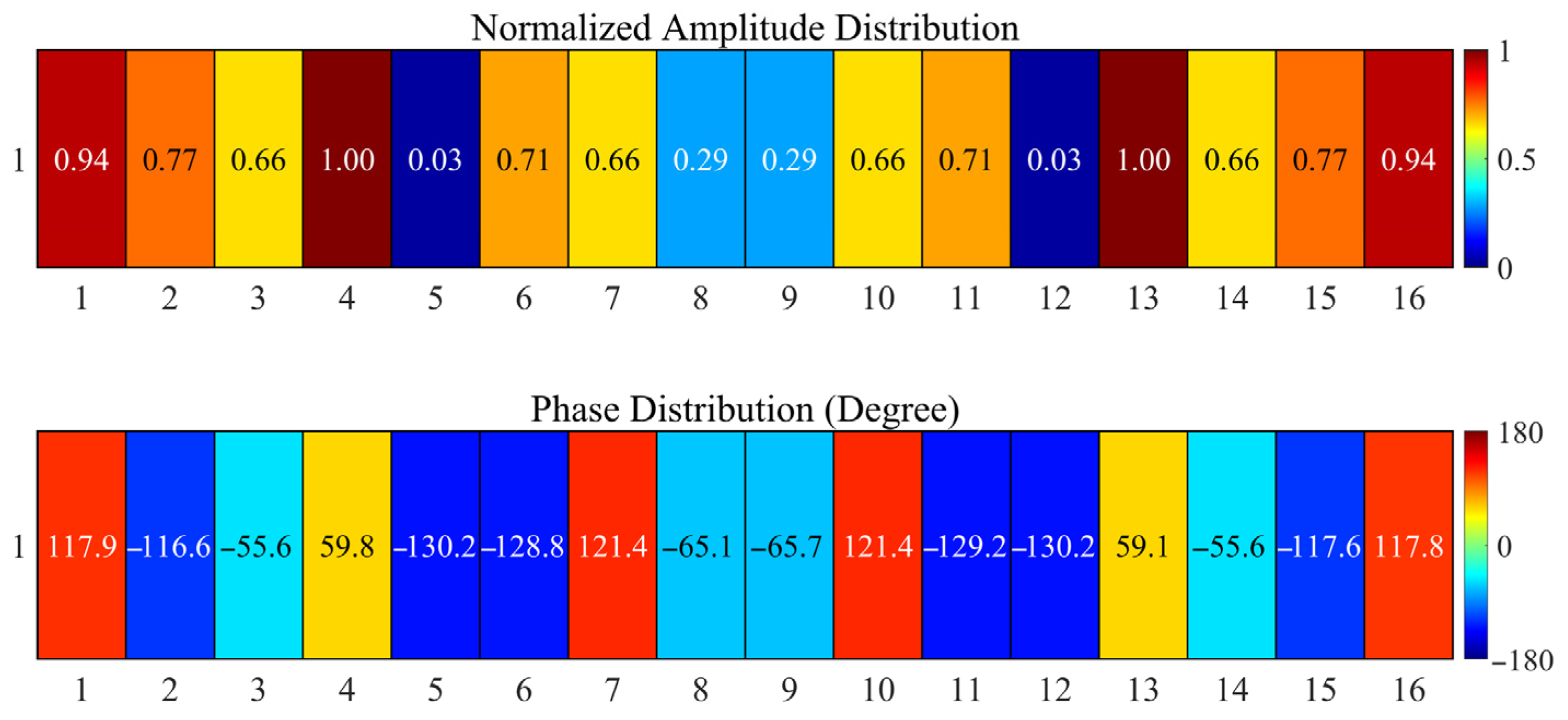 A Bidirectional Right-Hand Circularly Polarized Endfire Antenna Array ...