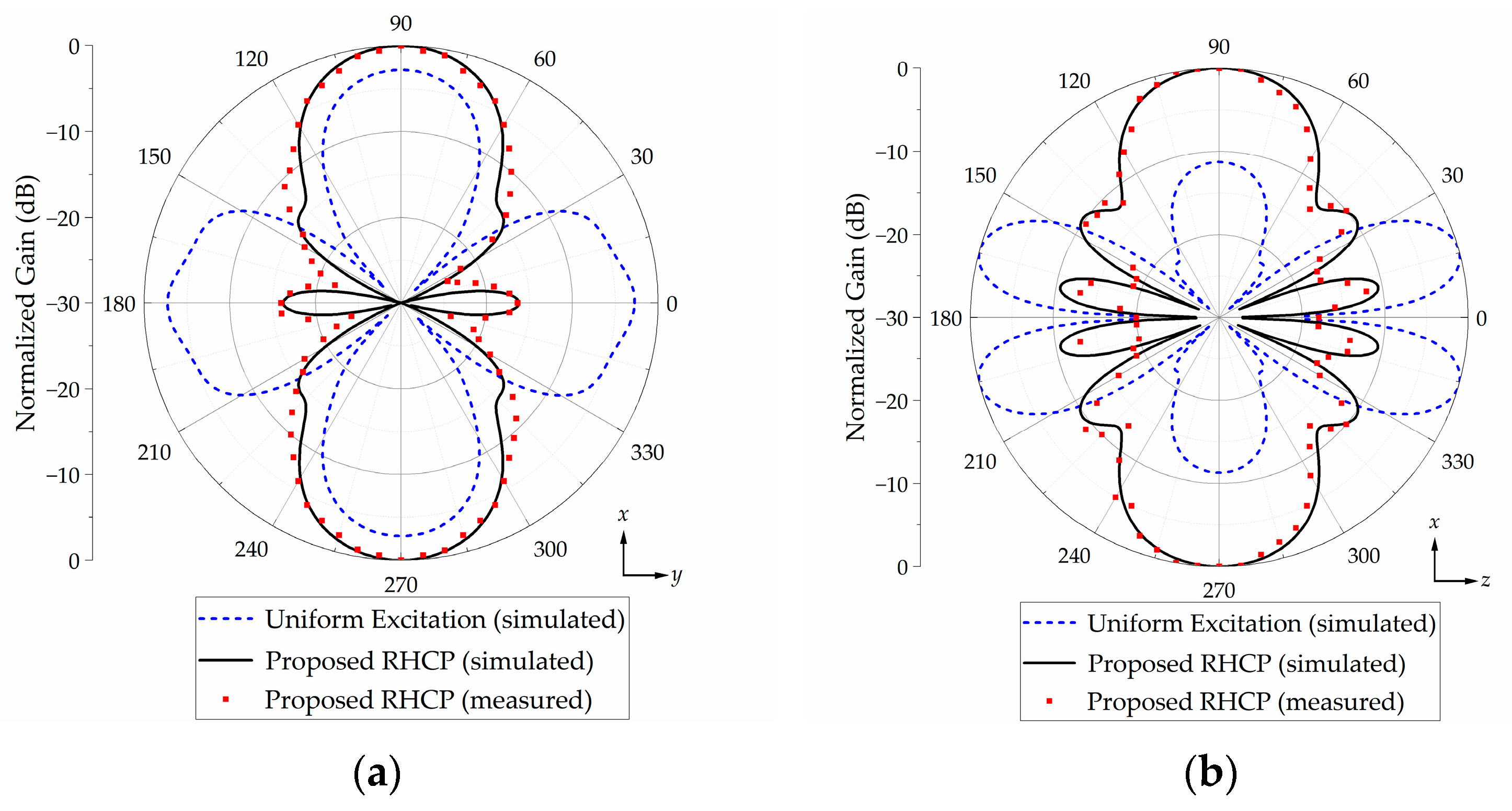 A Bidirectional Right-Hand Circularly Polarized Endfire Antenna Array ...