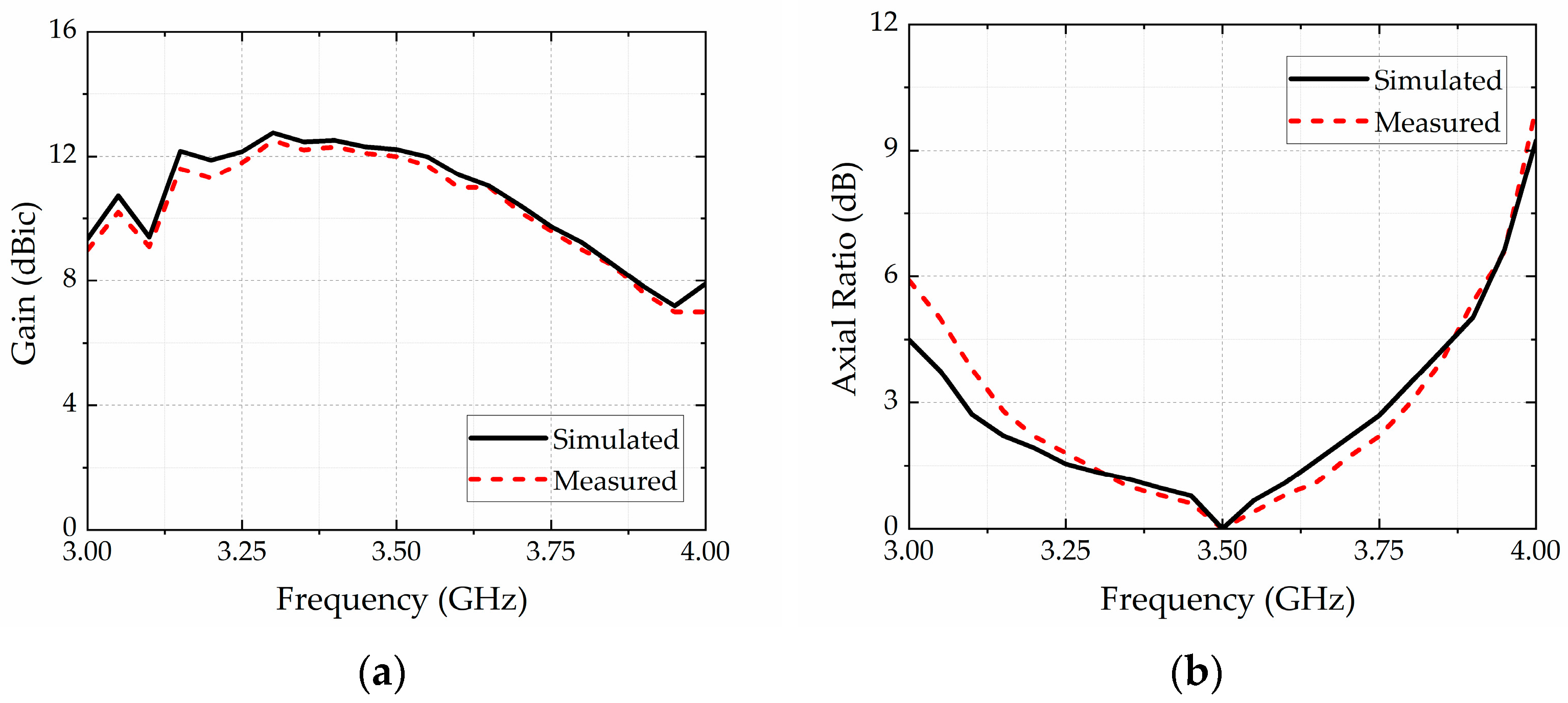 A Bidirectional Right-Hand Circularly Polarized Endfire Antenna Array ...