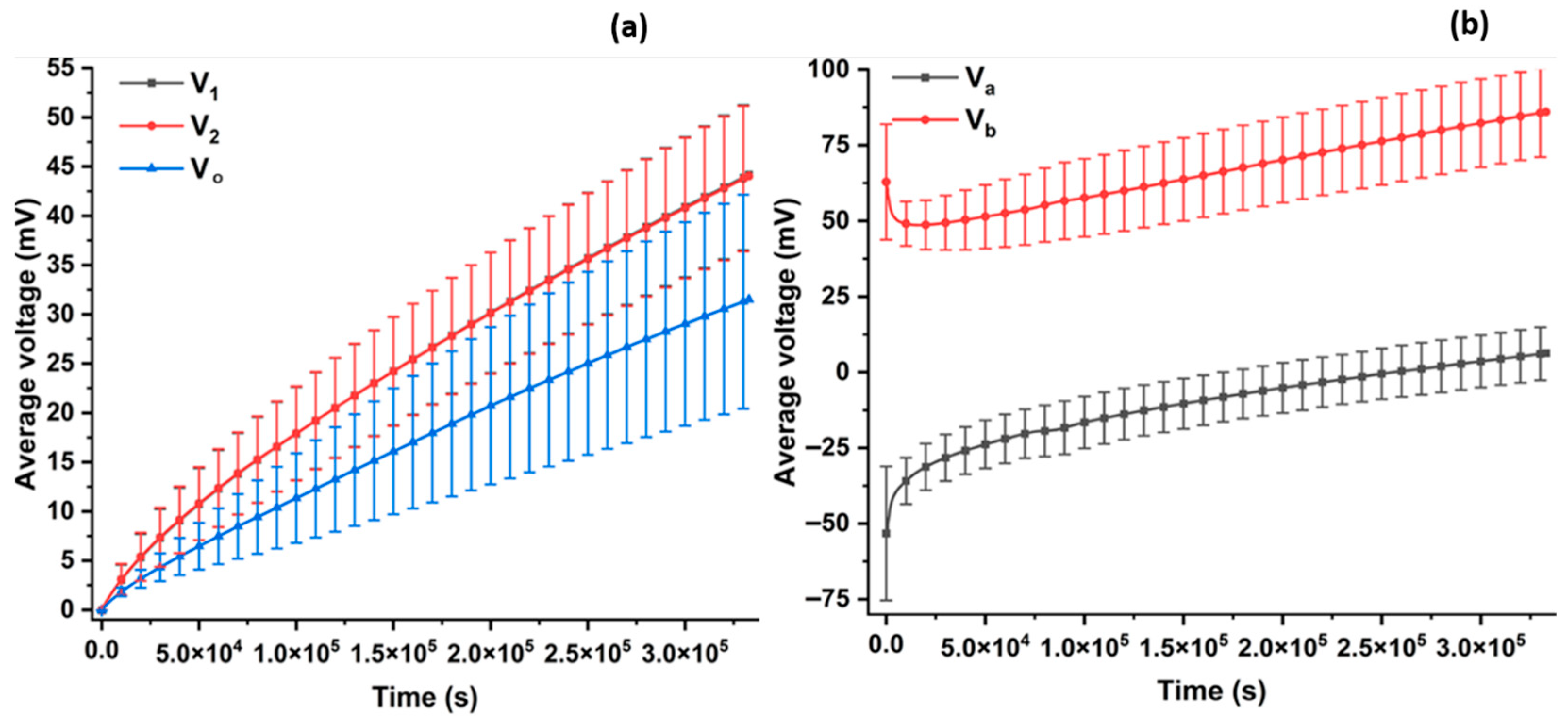 Performance Optimization of Series-Connected Supercapacitor Microbial ...