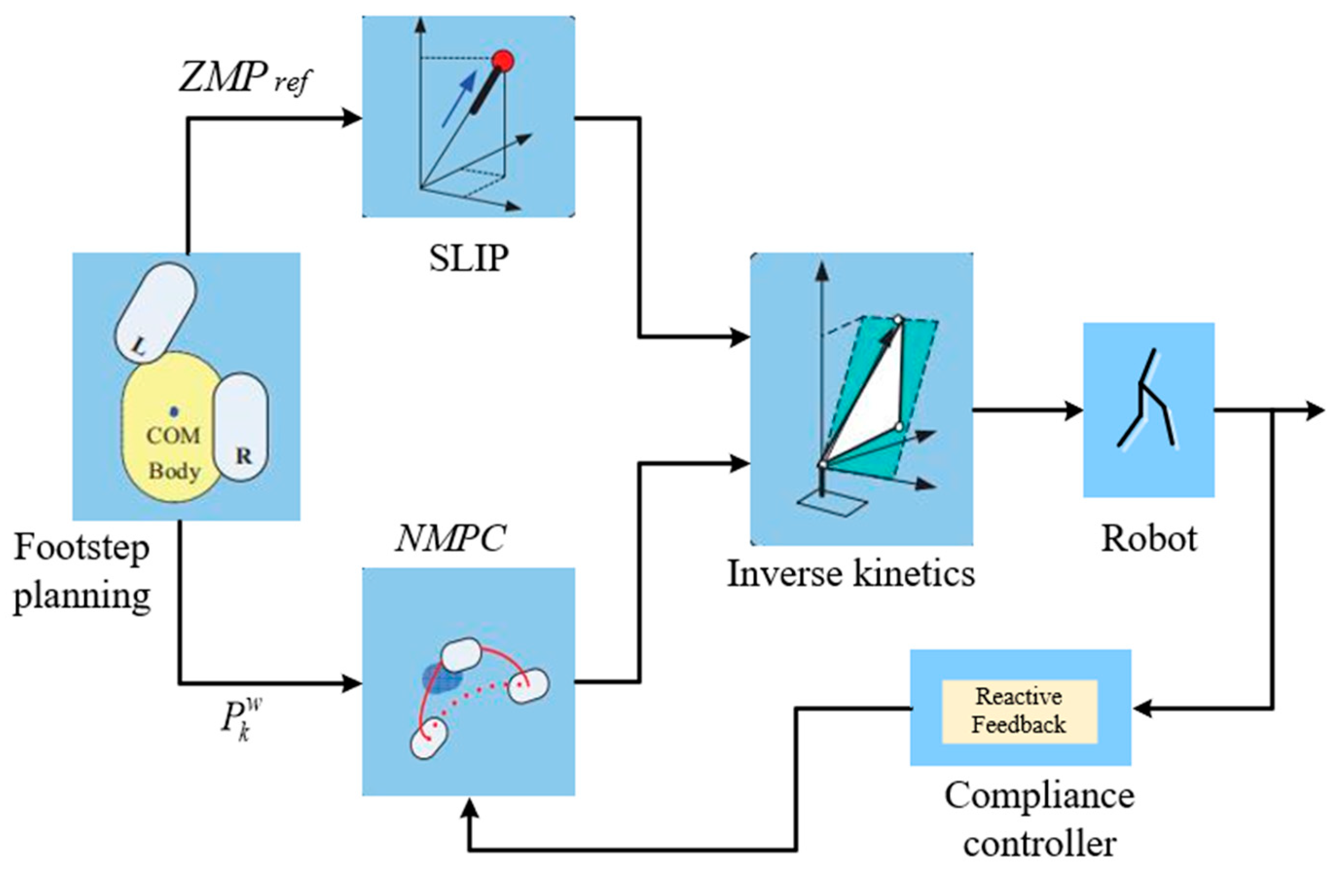 A Combined Impedance and Optimization-Based Nonlinear MPC Approach for ...