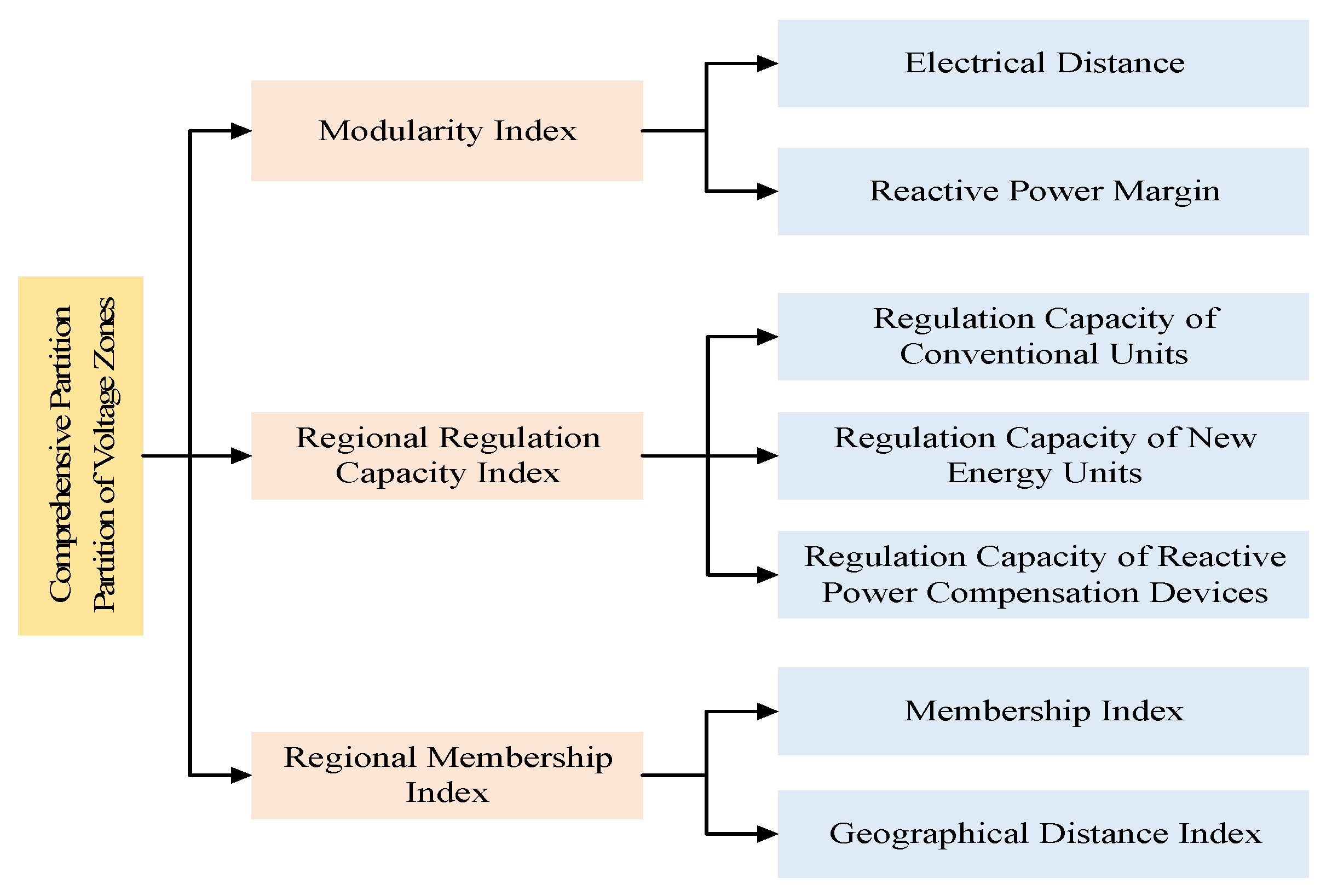 A Two-Stage Intelligent Reactive Power Optimization Method for Power ...