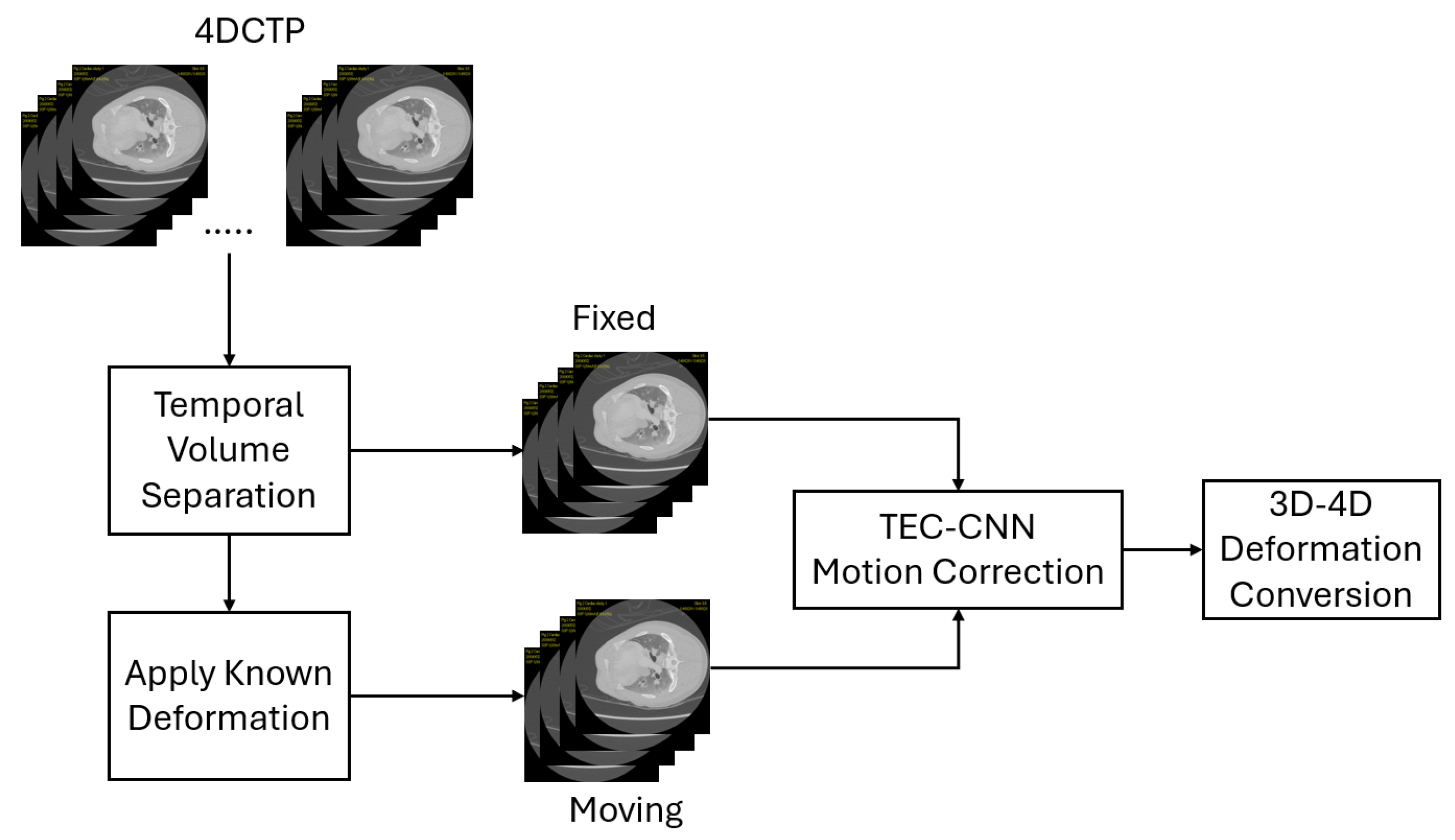 Residual Motion Correction in Low-Dose Myocardial CT Perfusion Using ...