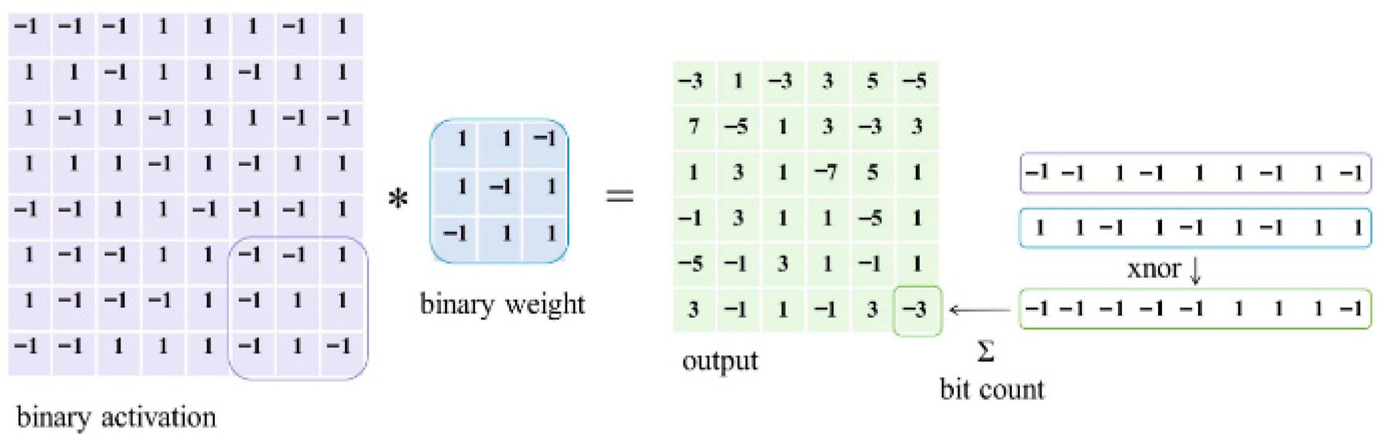 Weight Standardization Fractional Binary Neural Network for Image ...