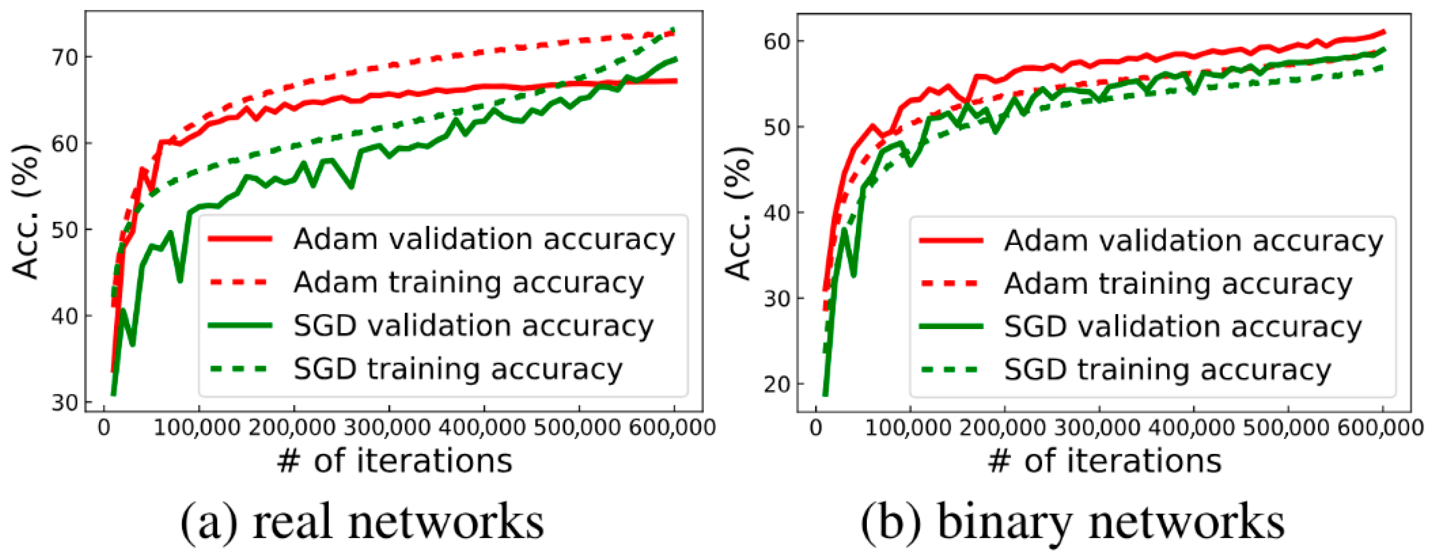 Weight Standardization Fractional Binary Neural Network for Image ...