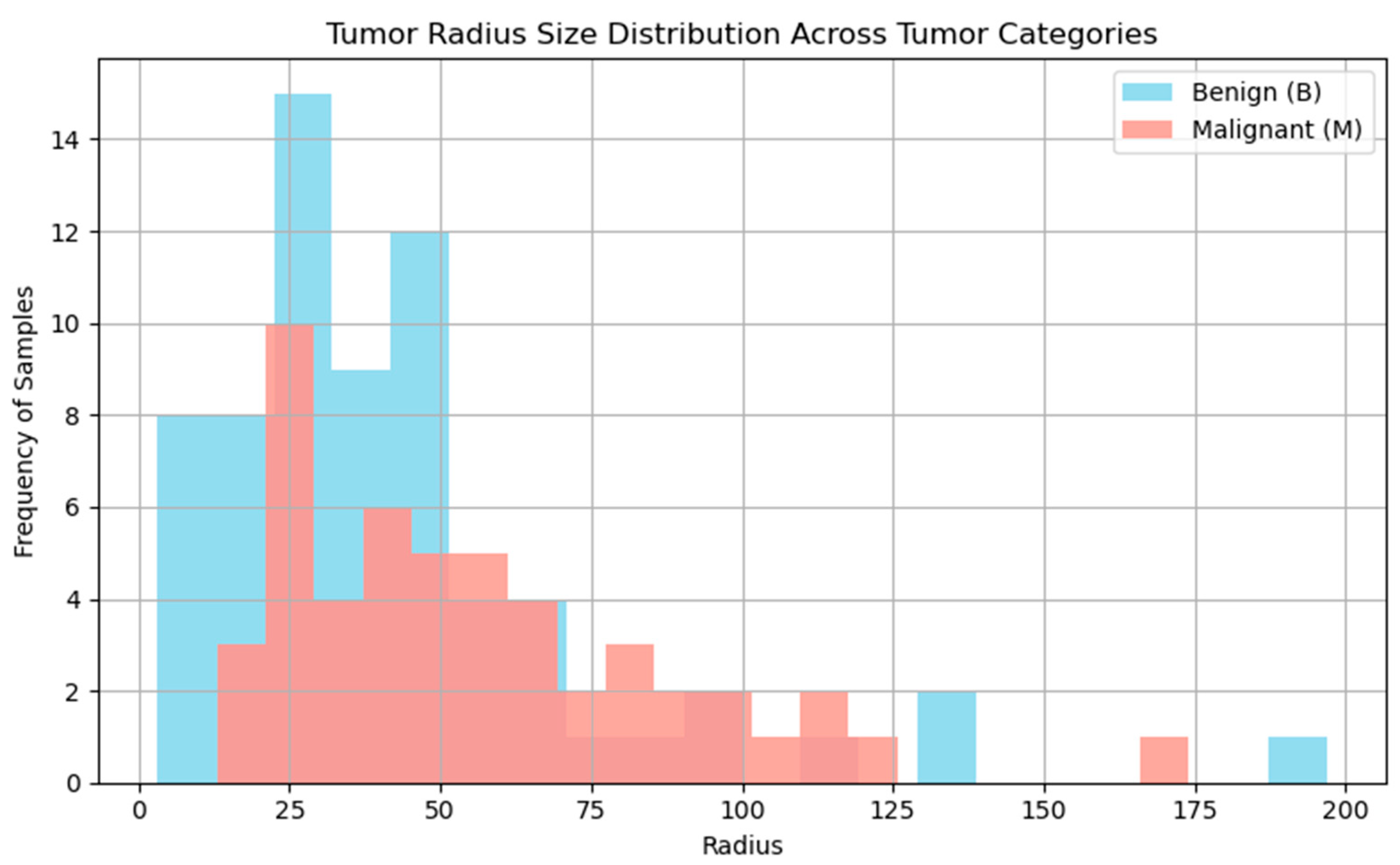 Class-Balanced Convolutional Neural Networks for Digital Mammography ...