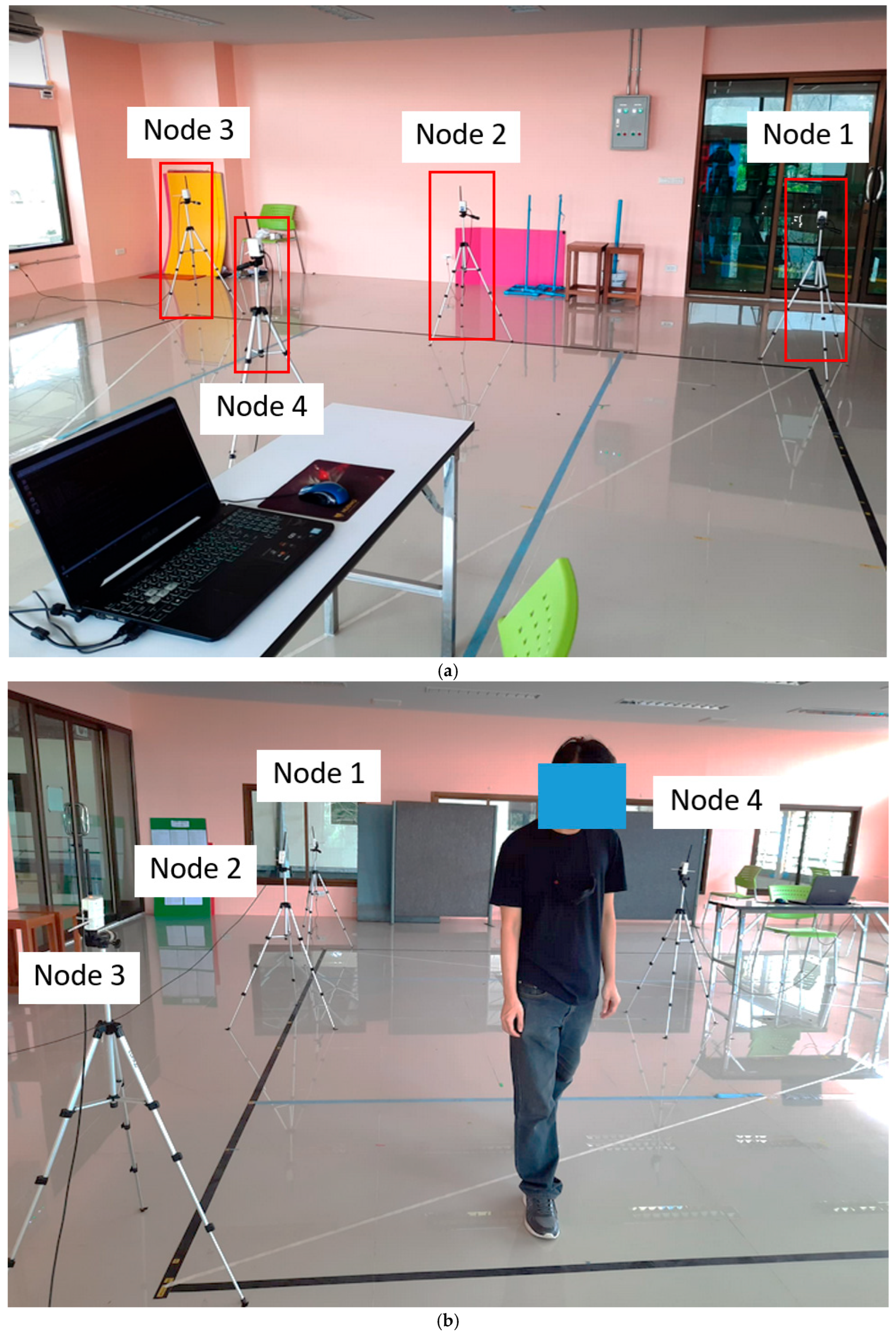 A Device-Free Human Detection System Using 2.4 GHz Wireless Networks ...