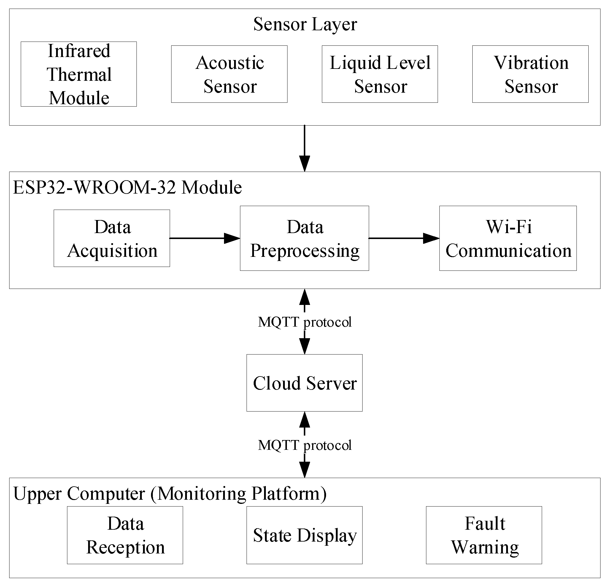 Design of a Wireless Monitoring System for Cooling Efficiency of Grid ...
