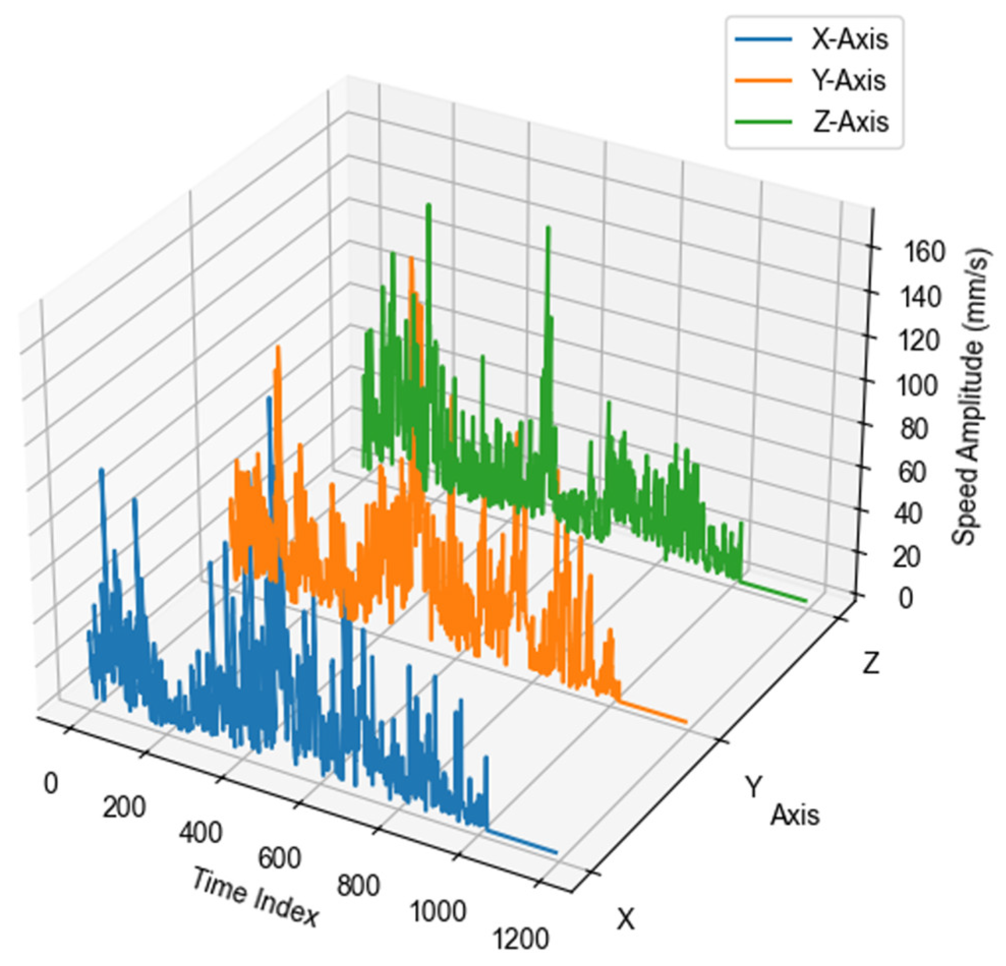 Design of a Wireless Monitoring System for Cooling Efficiency of Grid ...