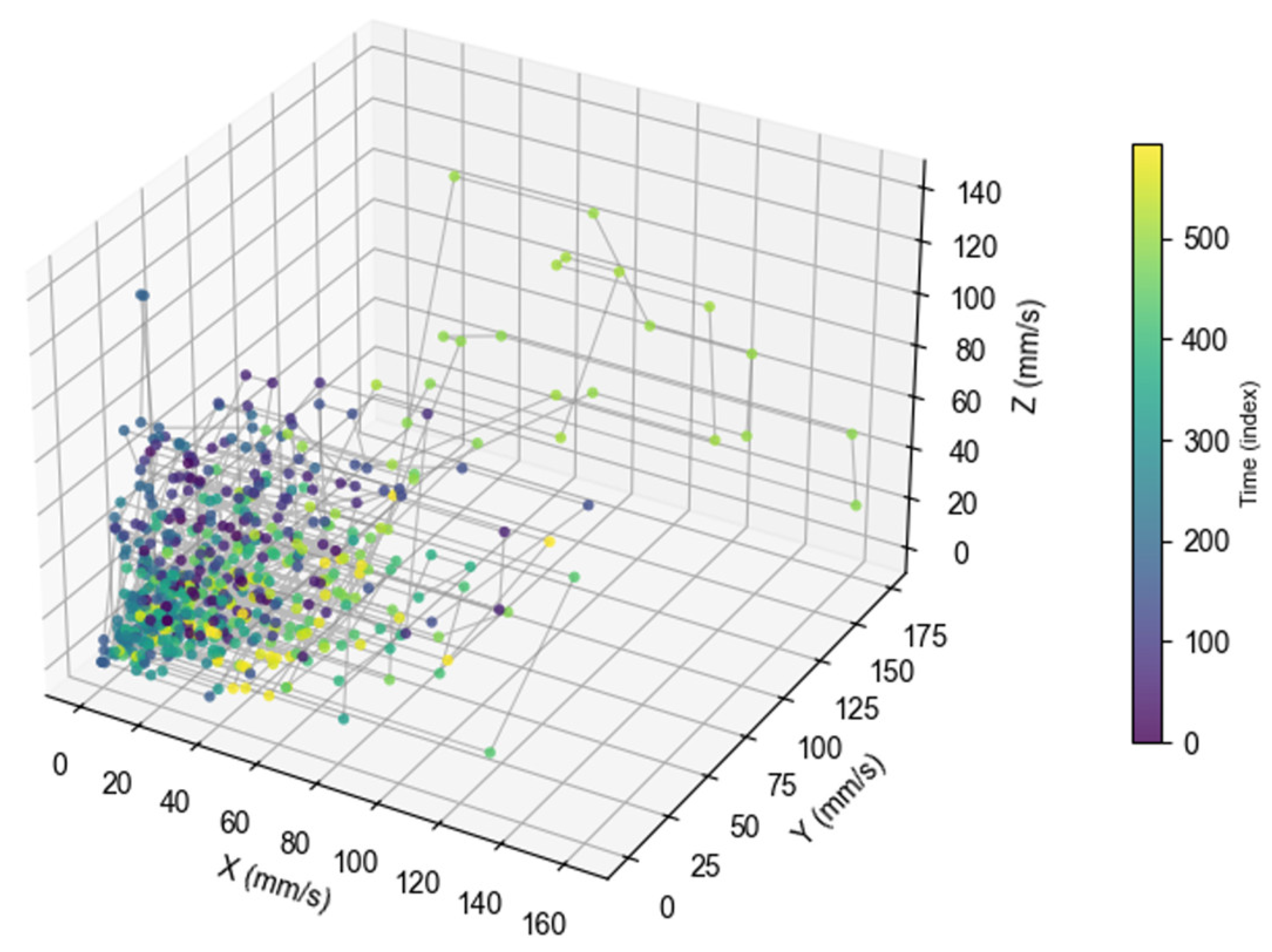 Design of a Wireless Monitoring System for Cooling Efficiency of Grid ...