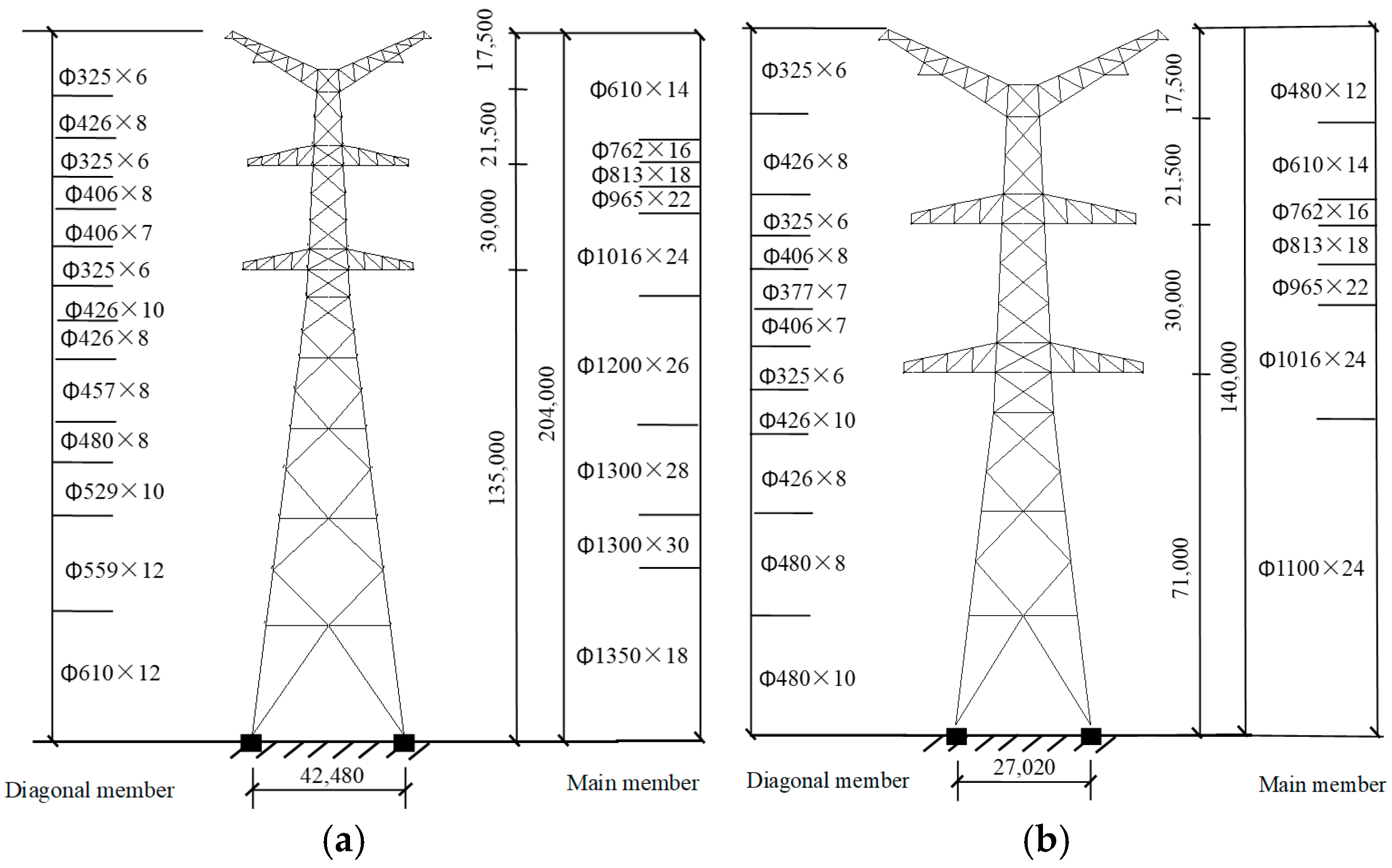 Enhancing Wind-Induced Collapse Resistance of Transmission Tower-Line ...