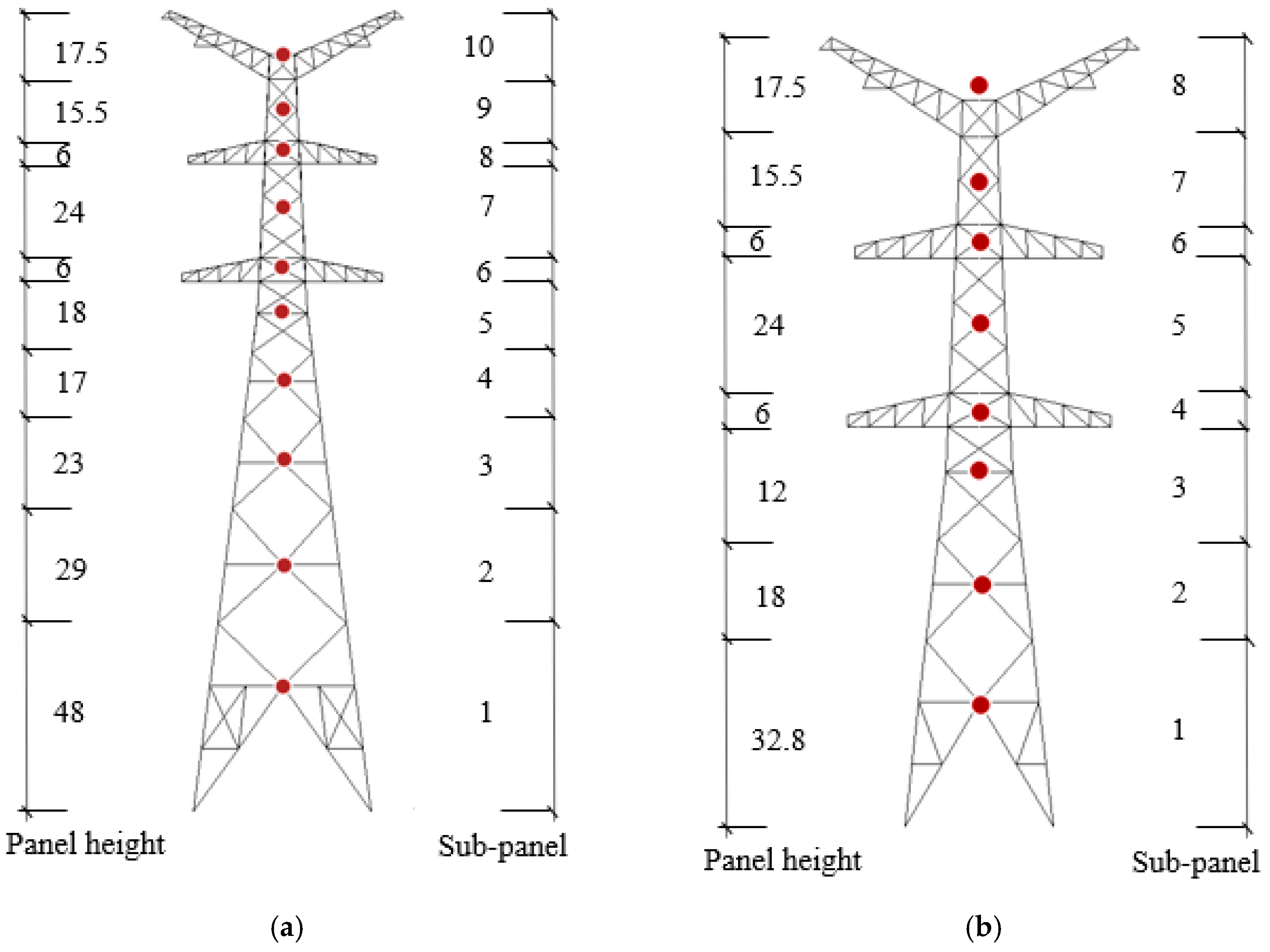 Enhancing Wind-Induced Collapse Resistance of Transmission Tower-Line ...