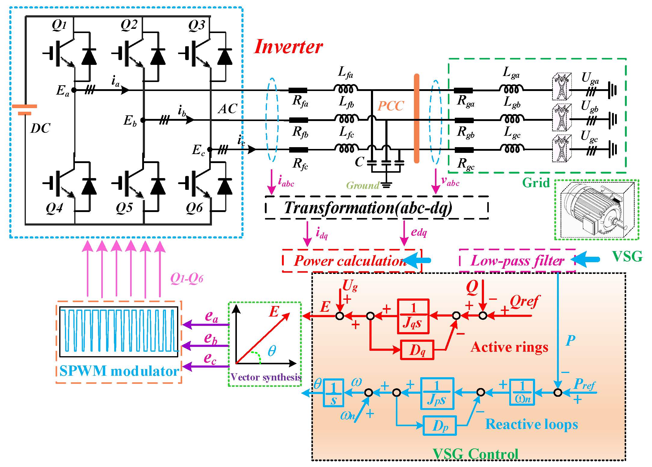 Understanding of Power Oscillation Mechanism Analysis with Fluctuation ...