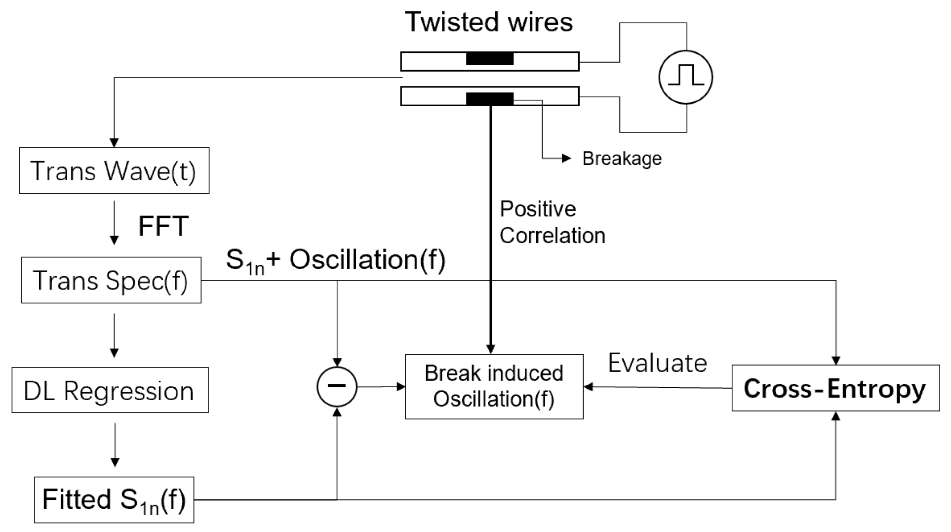 Elevator Travelling Cable’s Diagnostics Based on Deep Learning Fitting ...