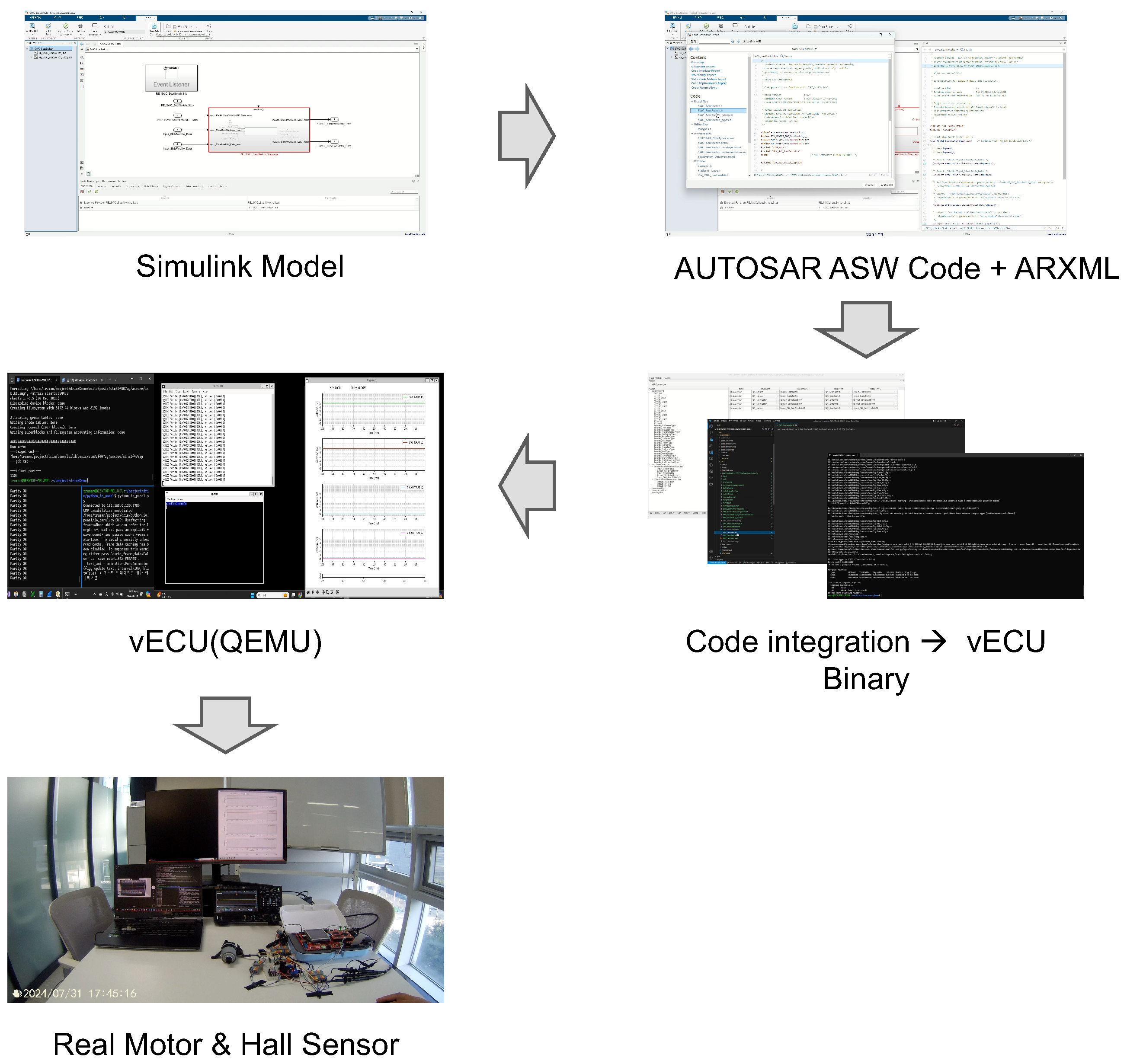 A Model-Based Design and Verification Framework for Virtual ECUs in ...