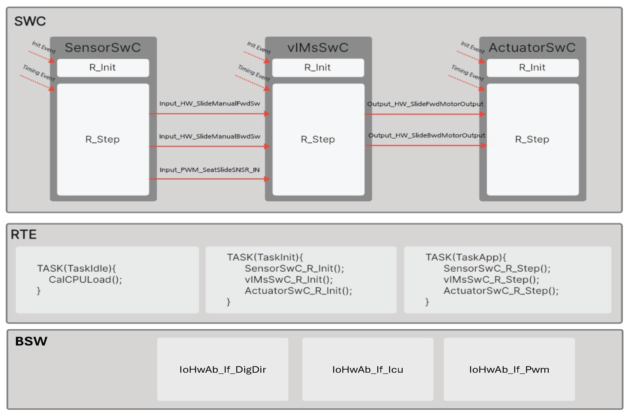 A Model-Based Design and Verification Framework for Virtual ECUs in ...