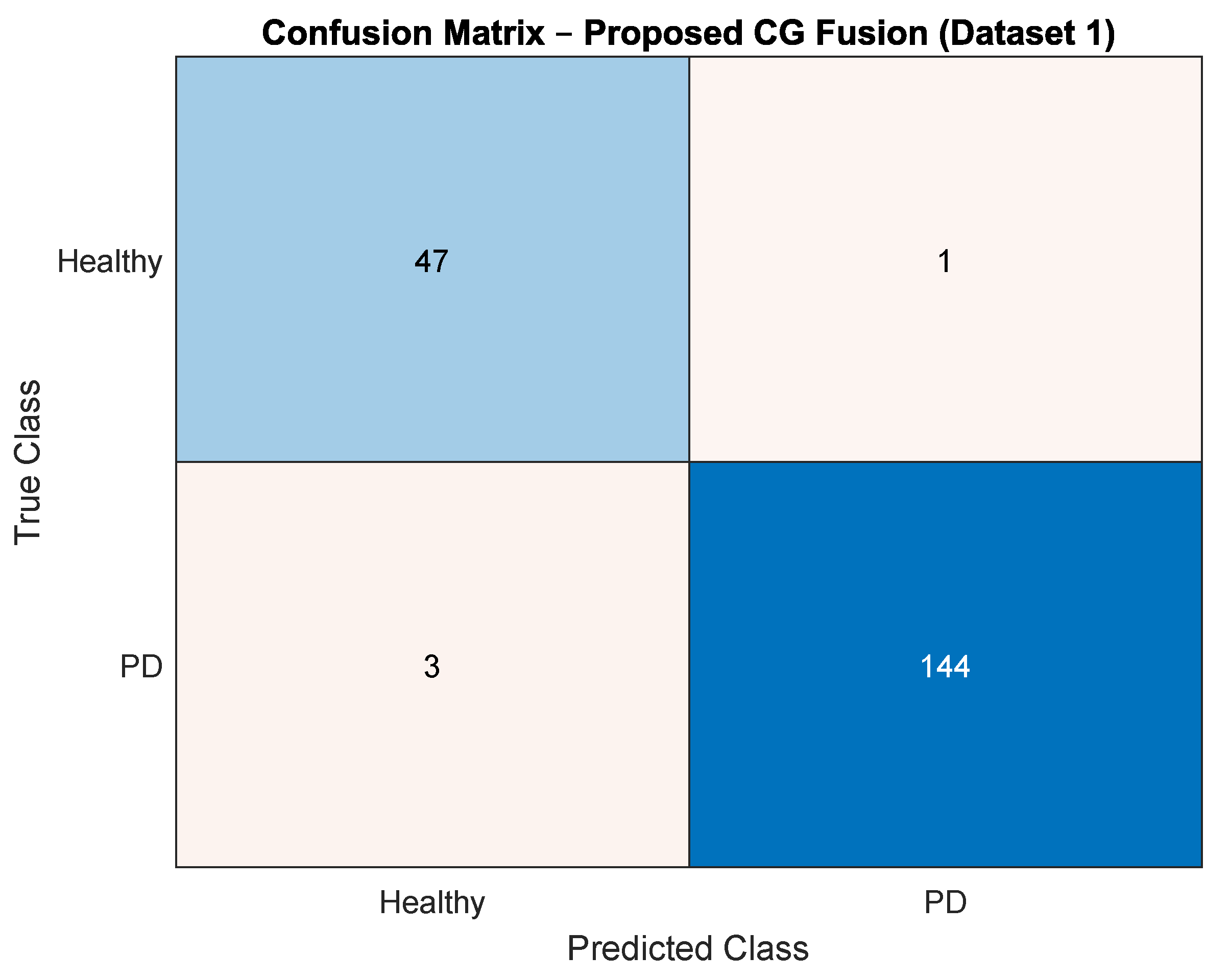 A Confidence-Gated Hybrid CNN Ensemble for Accurate Detection of ...