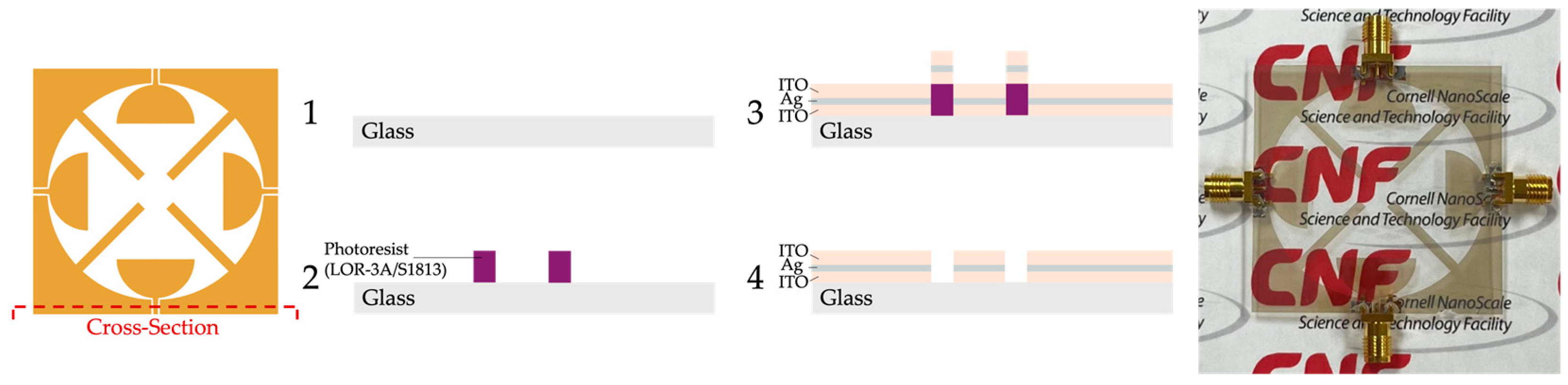 Novel UWB Optically Transparent 4-Port Antenna for MIMO Applications