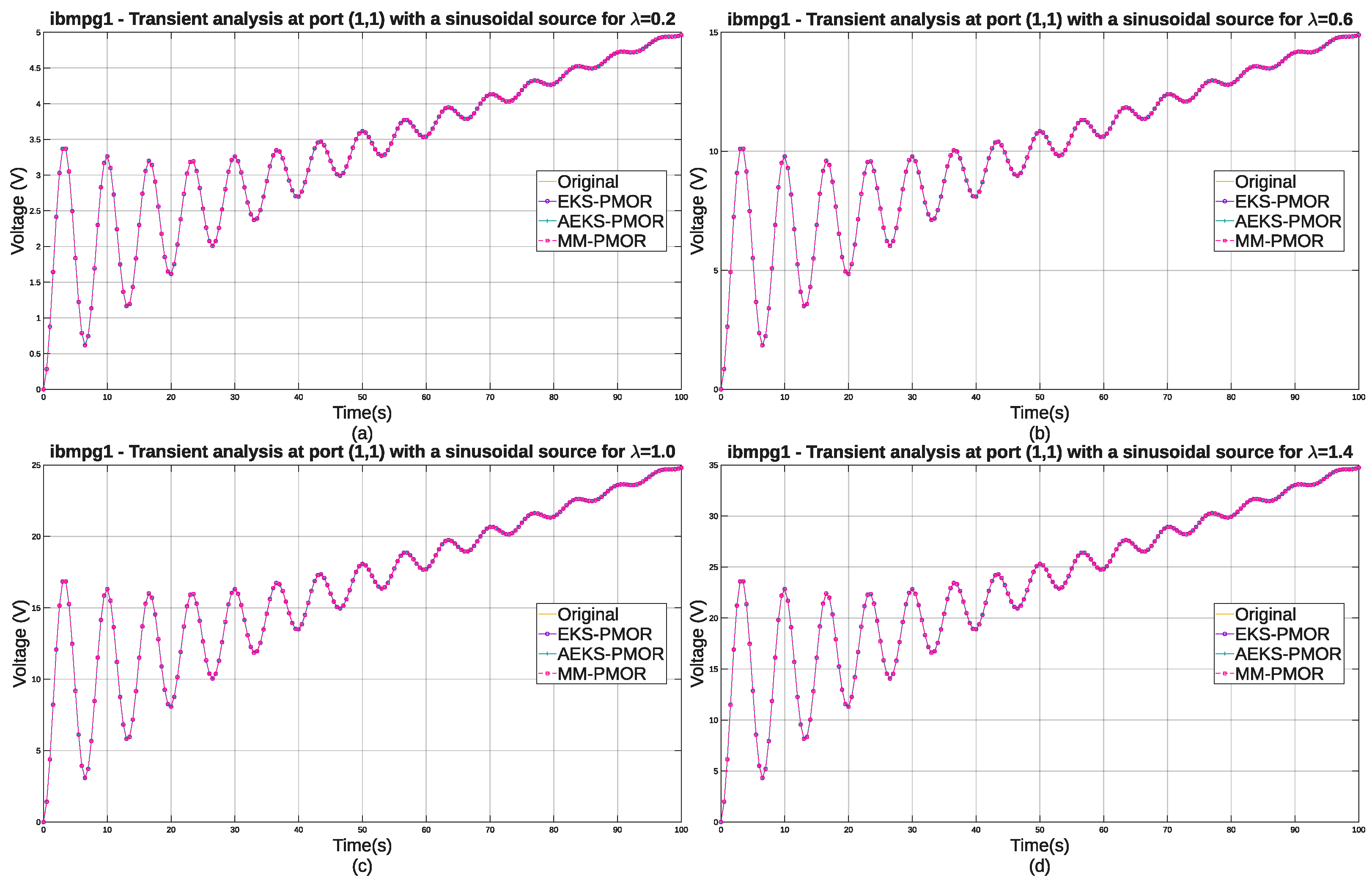 Parametric Model Order Reduction for Large-Scale Circuit Models Using ...