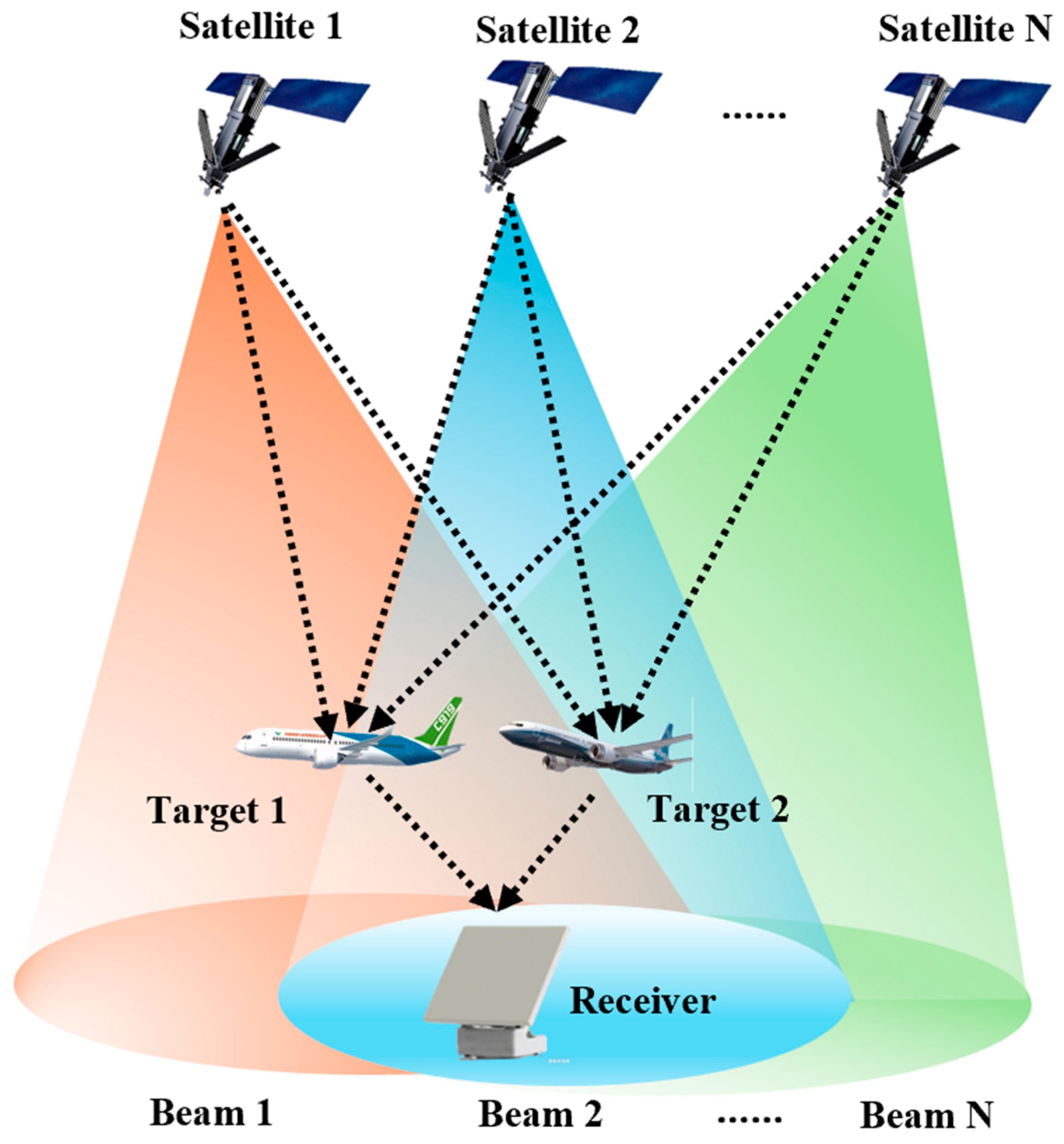 Research on an Adaptive Selection Method for GNSS Signals in Passive Radar