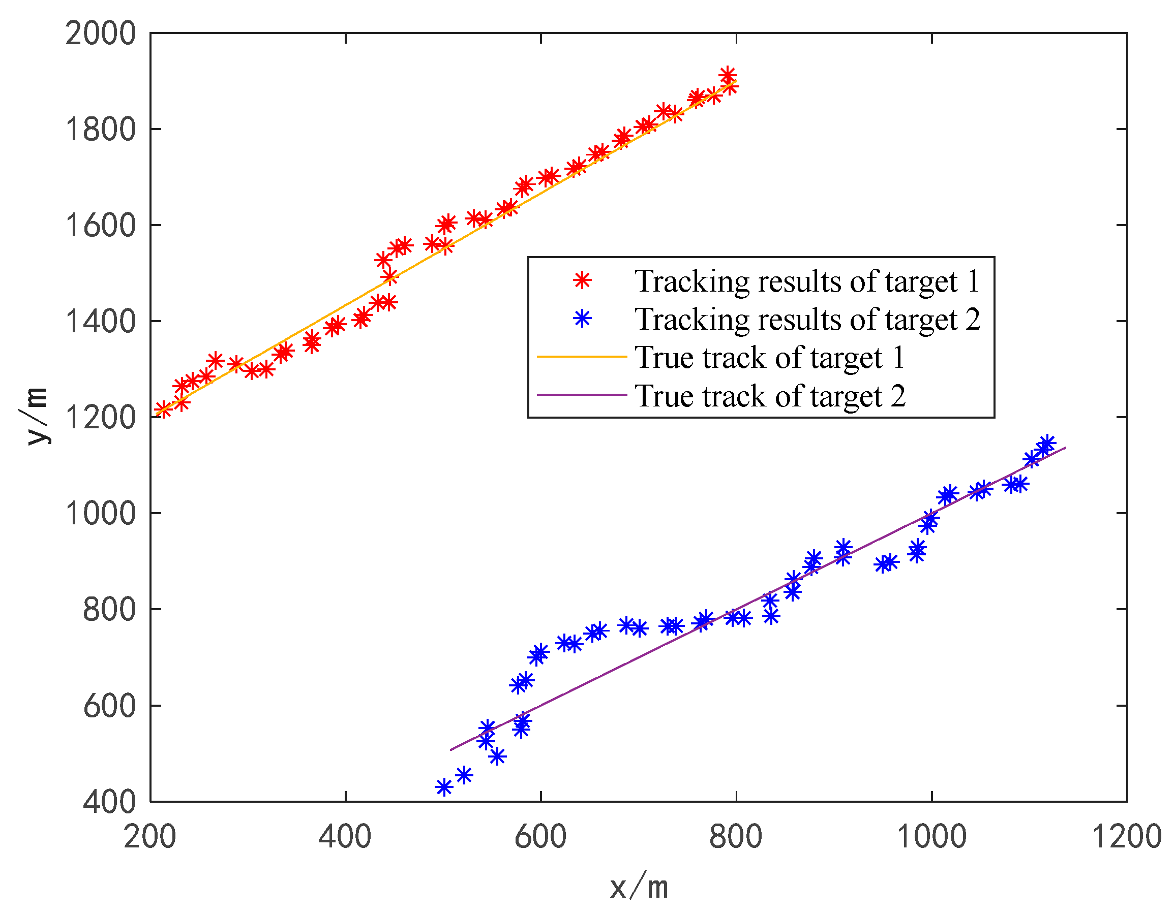 Research on an Adaptive Selection Method for GNSS Signals in Passive Radar
