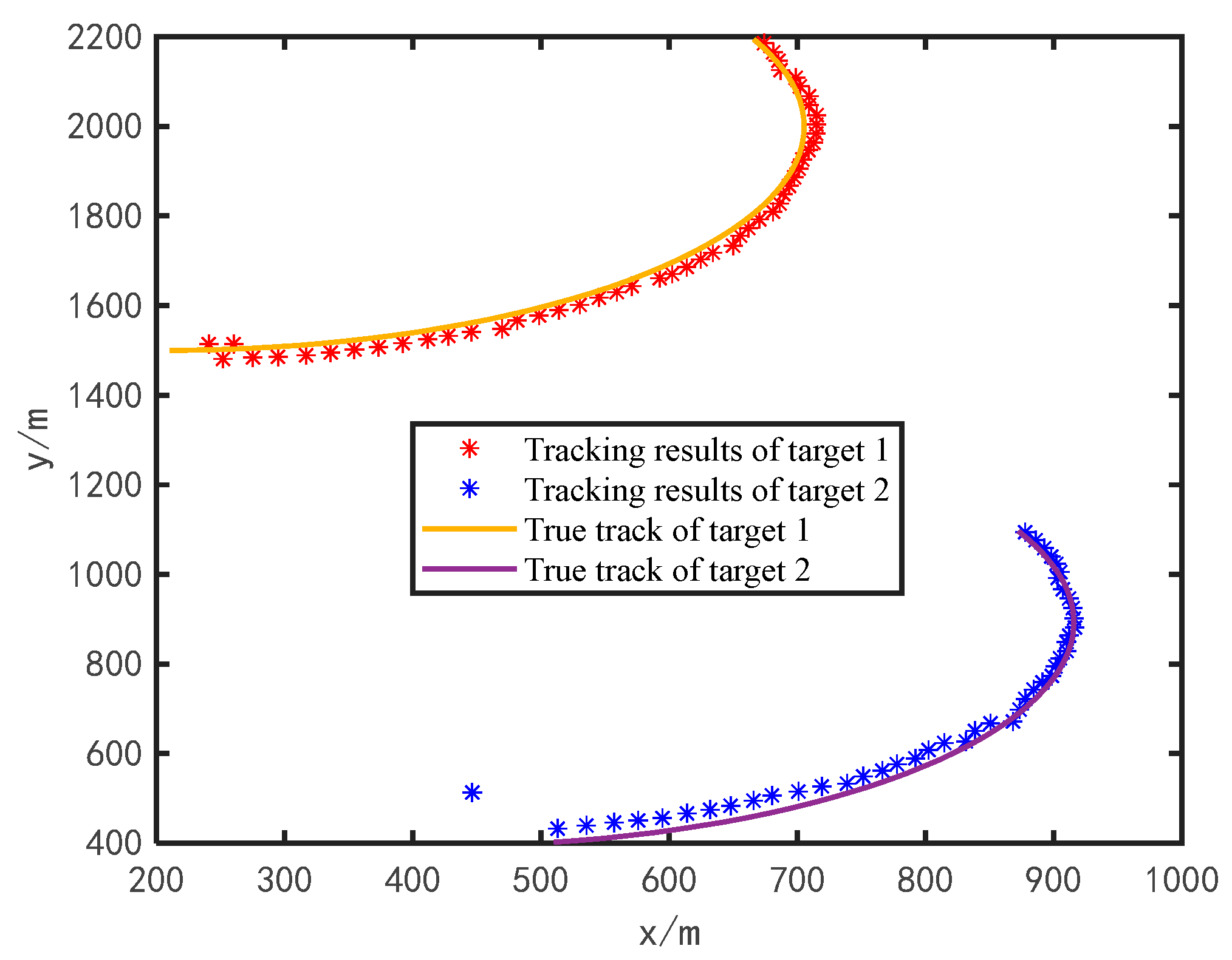 Research on an Adaptive Selection Method for GNSS Signals in Passive Radar