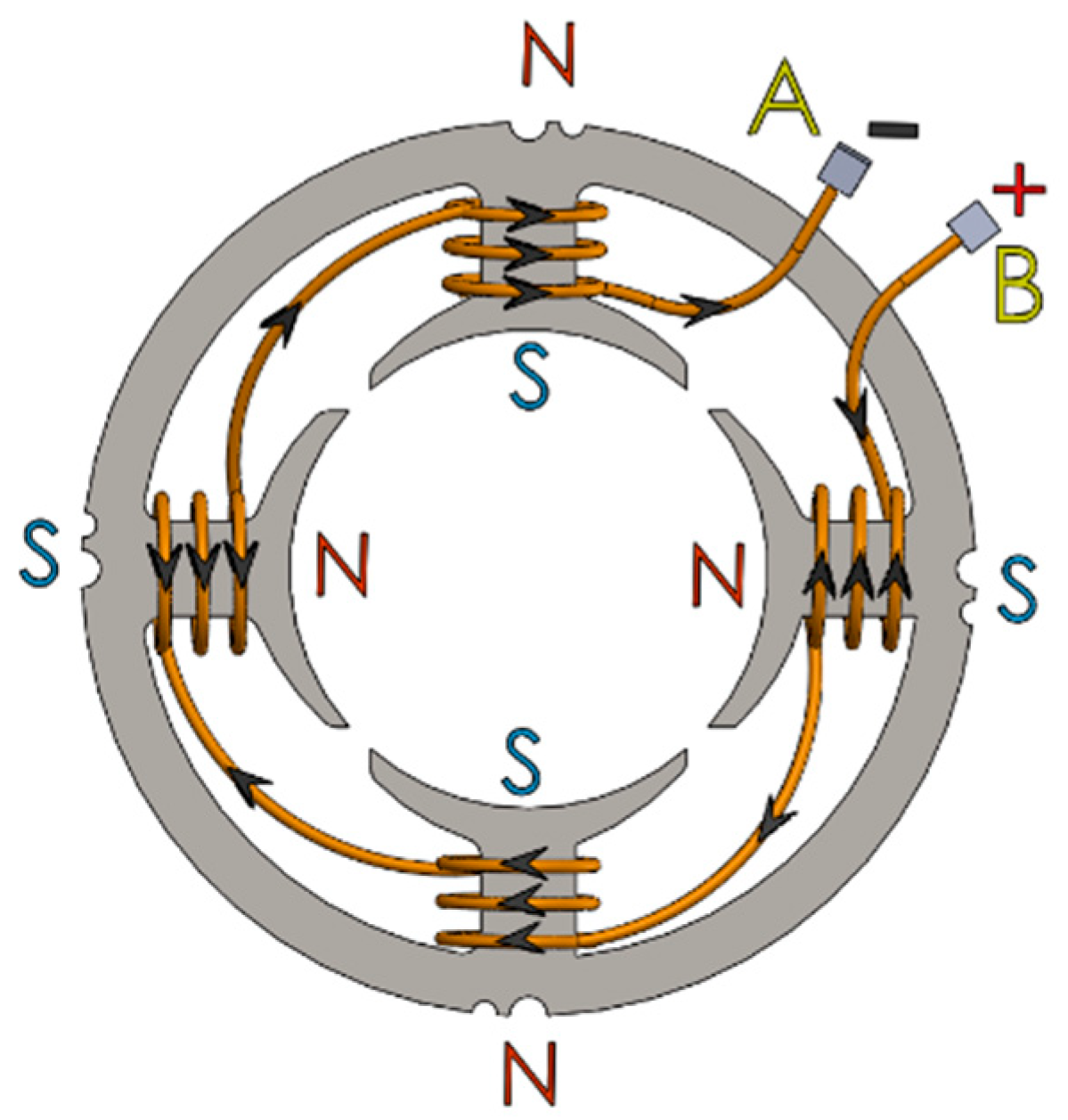 Design and Performance Analysis of a Single-Phase BLDC Motor