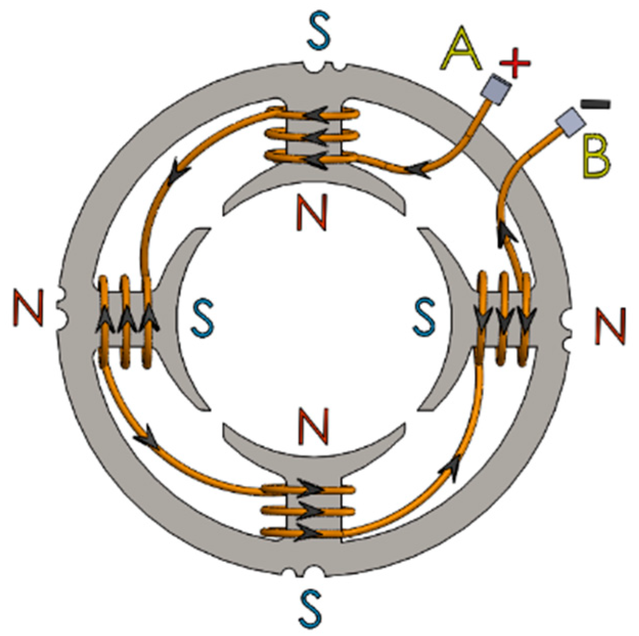 Design and Performance Analysis of a Single-Phase BLDC Motor