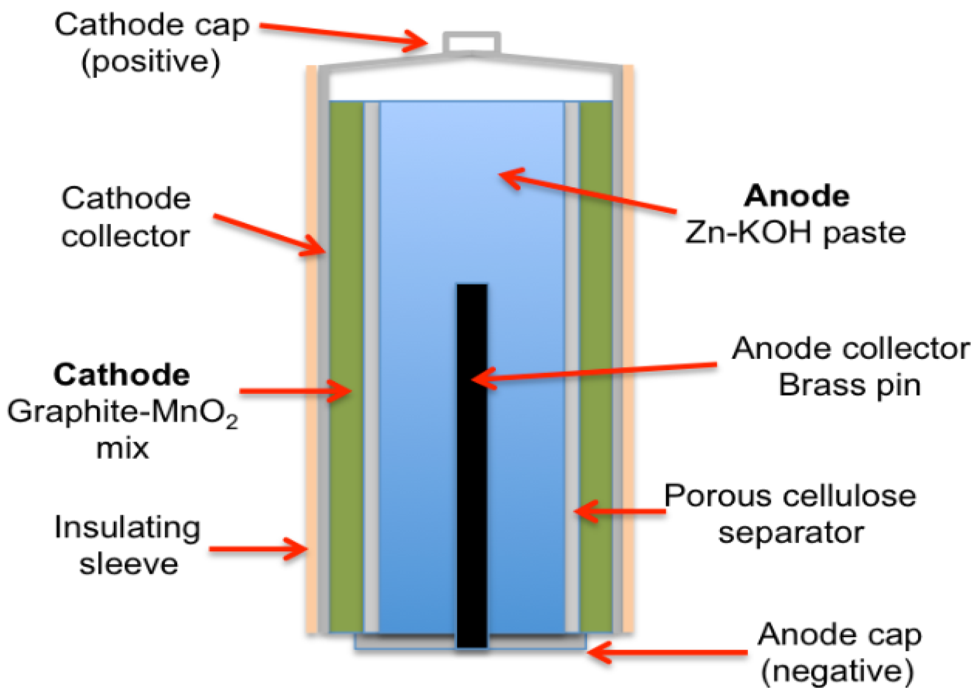 Advances in Battery Technologies for Next-Generation Energy Storage Systems