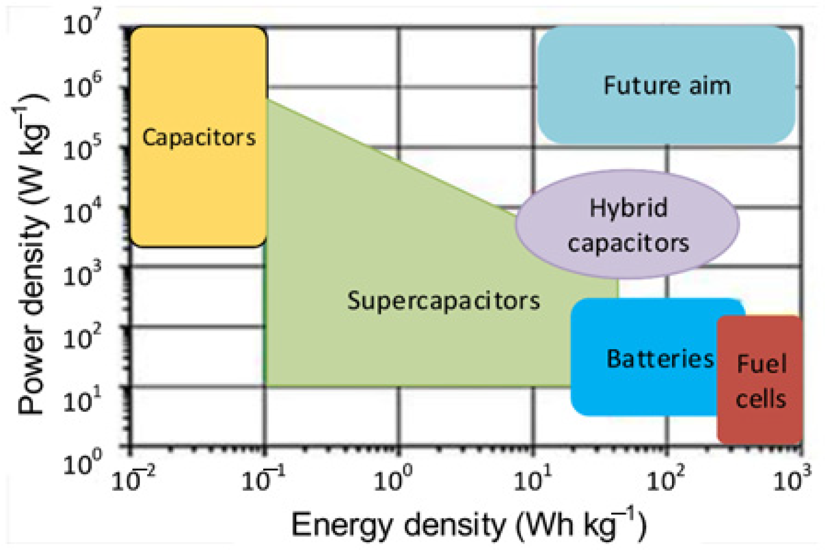 Advances in Battery Technologies for Next-Generation Energy Storage Systems