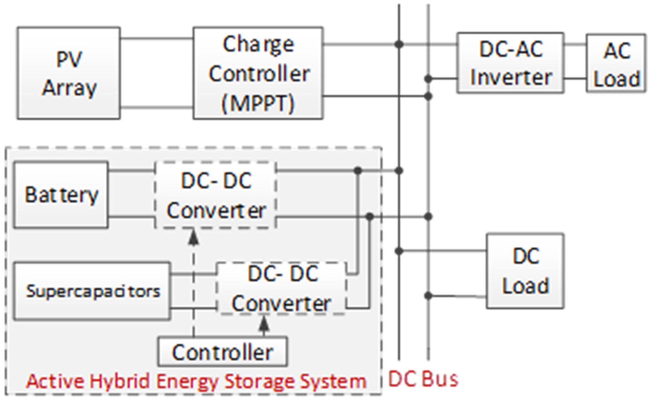 Advances in Battery Technologies for Next-Generation Energy Storage Systems
