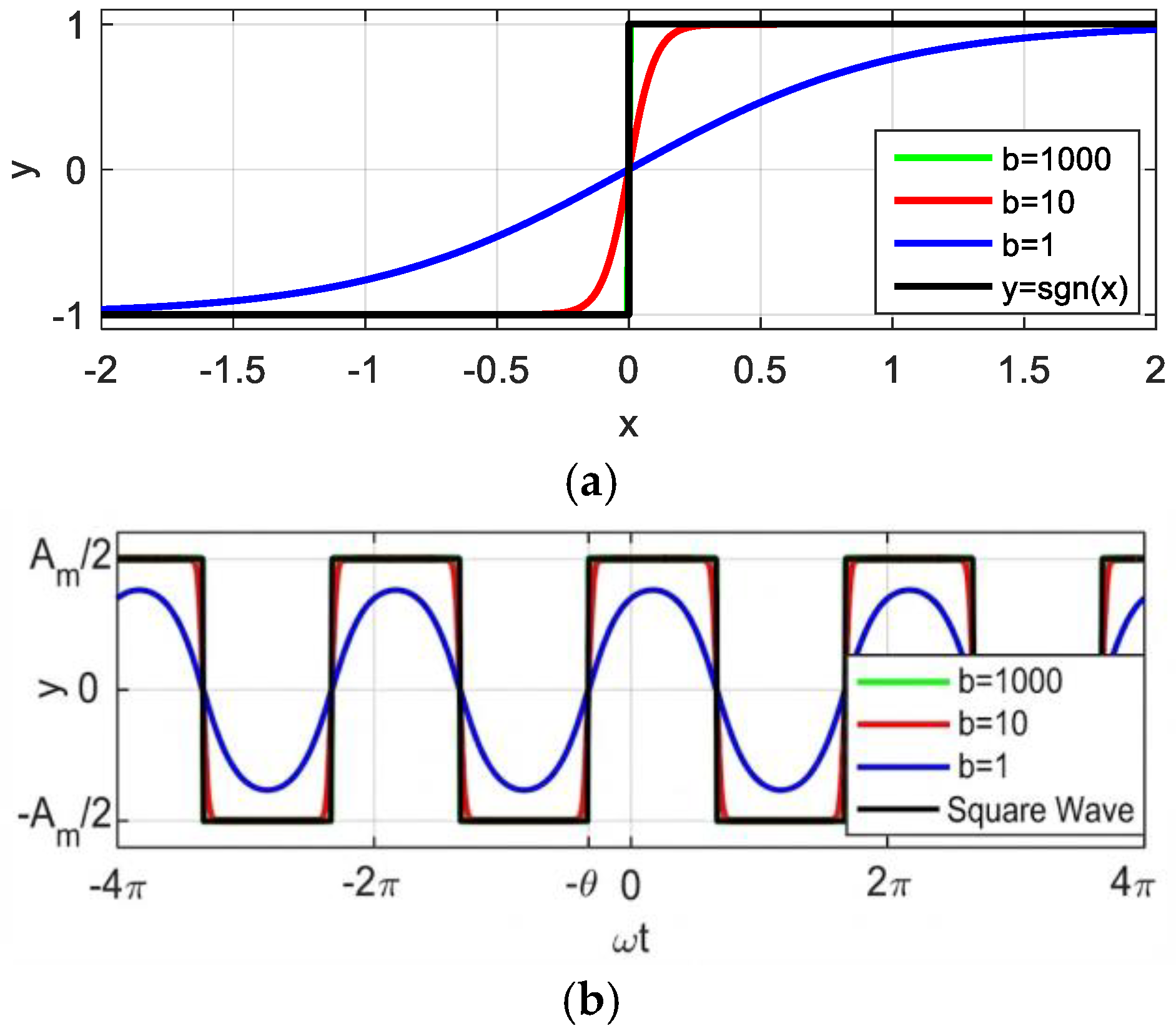 Dynamic Behaviors and Stability Analysis of Closed-Loop Controlled LLC ...