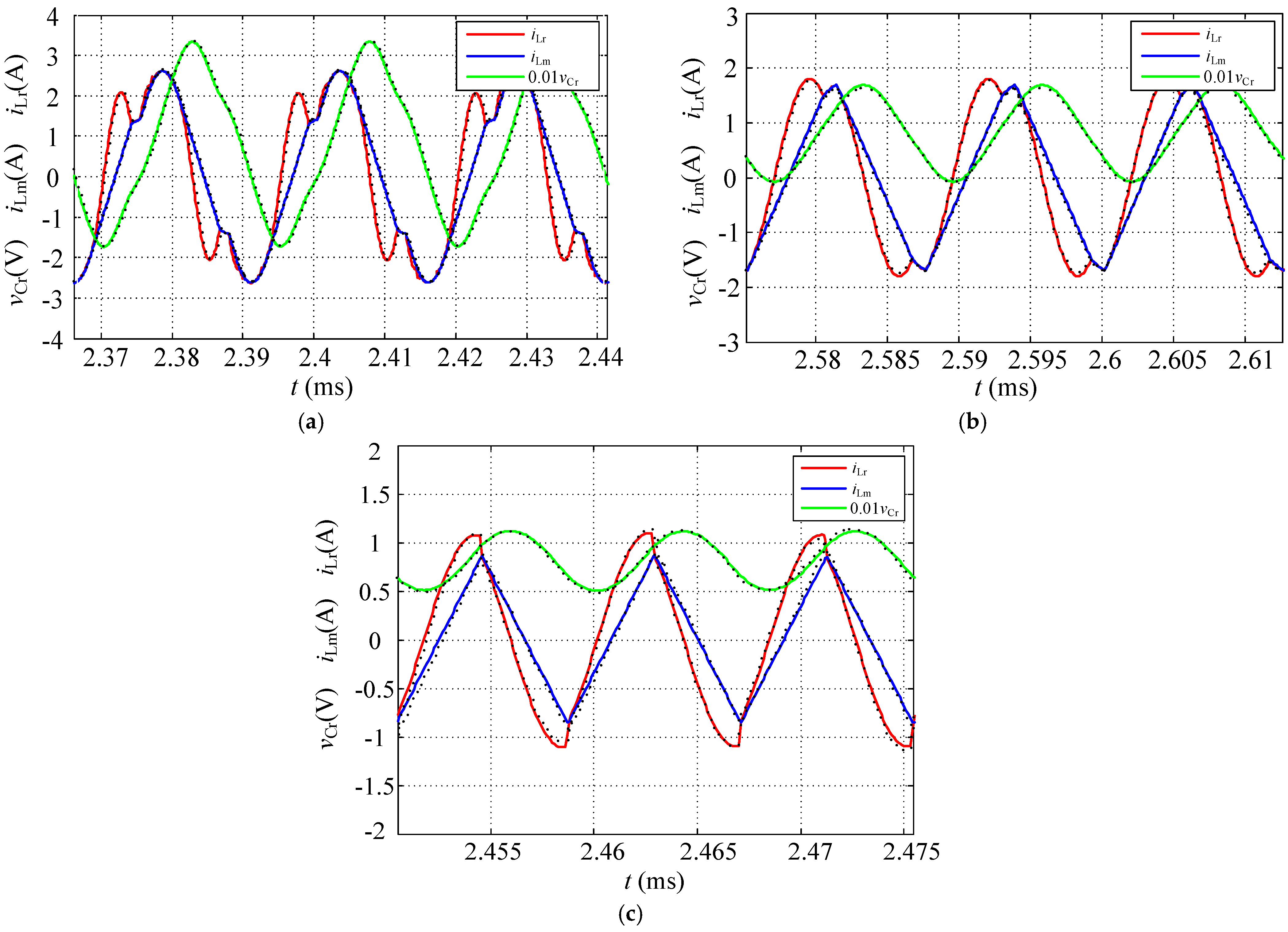 Dynamic Behaviors and Stability Analysis of Closed-Loop Controlled LLC ...
