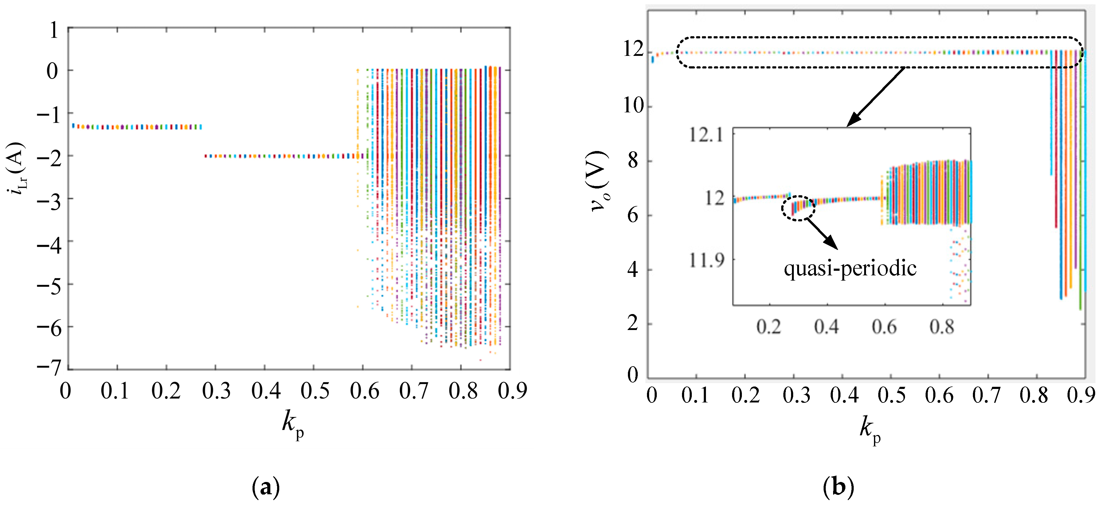 Dynamic Behaviors and Stability Analysis of Closed-Loop Controlled LLC ...